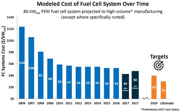 The Hydrogen Economy 2.0