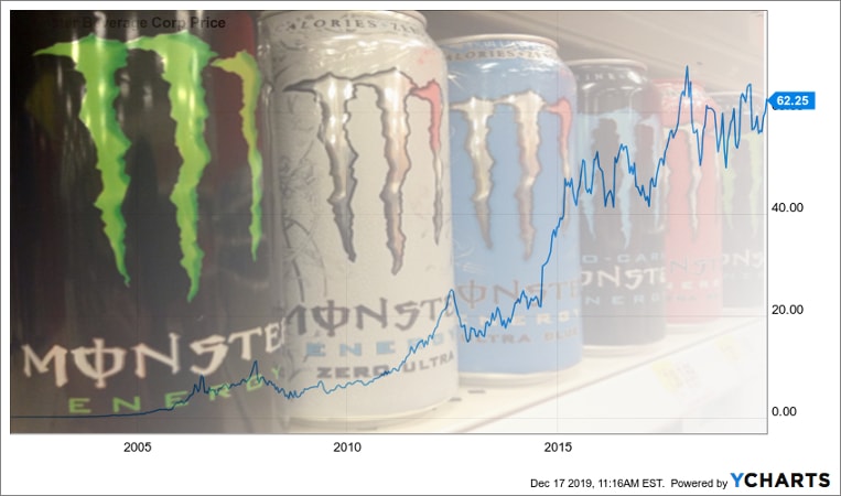 Top 5 Penny Stocks to Watch in 2020