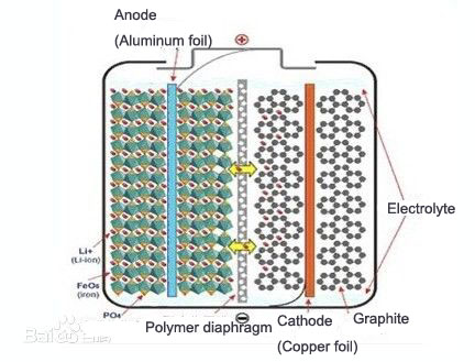 Tesla’s New Billion-Dollar Battery Will Soon Power Everything