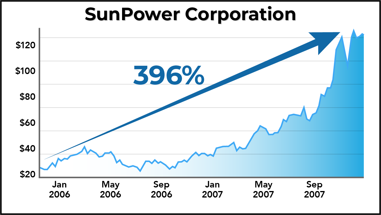 Join the Investor Revolution