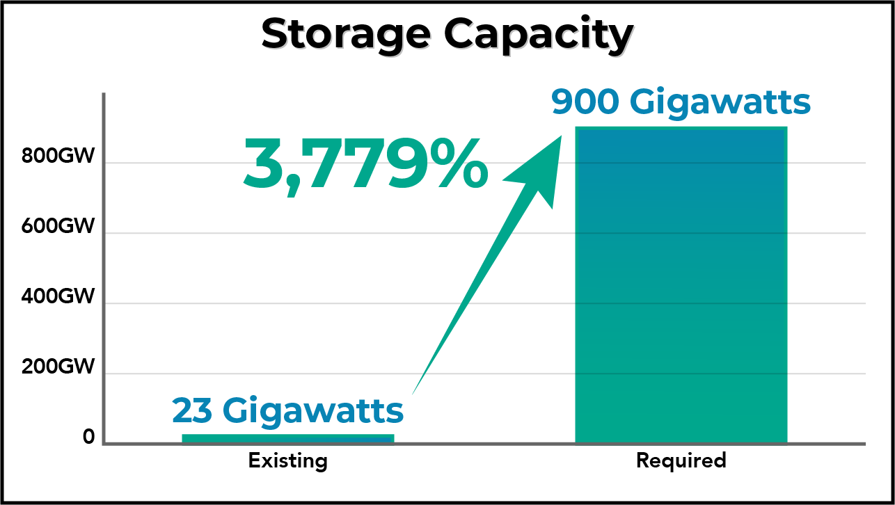 The Fastest-Growing Innovation in History