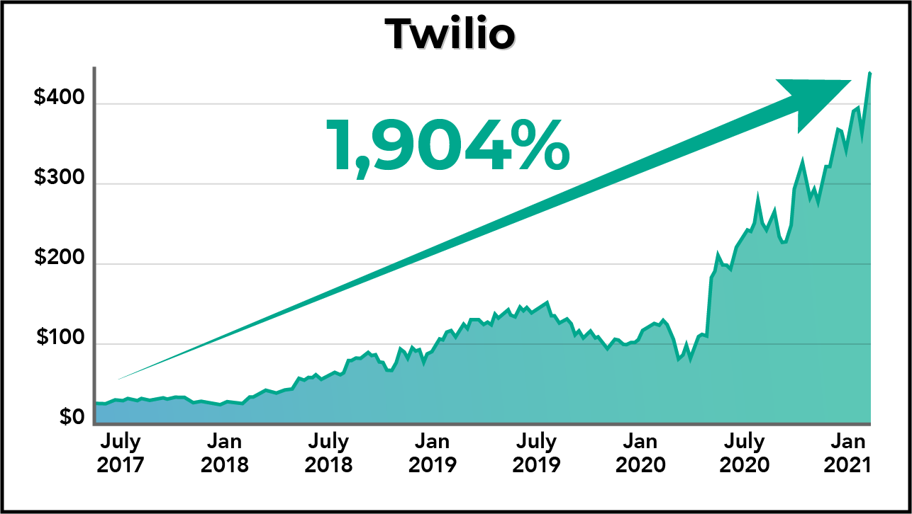 The Fastest-Growing Innovation in History