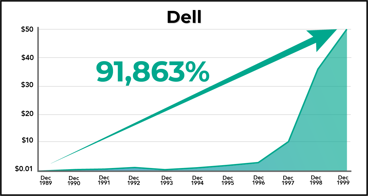 The Fastest-Growing Innovation in History