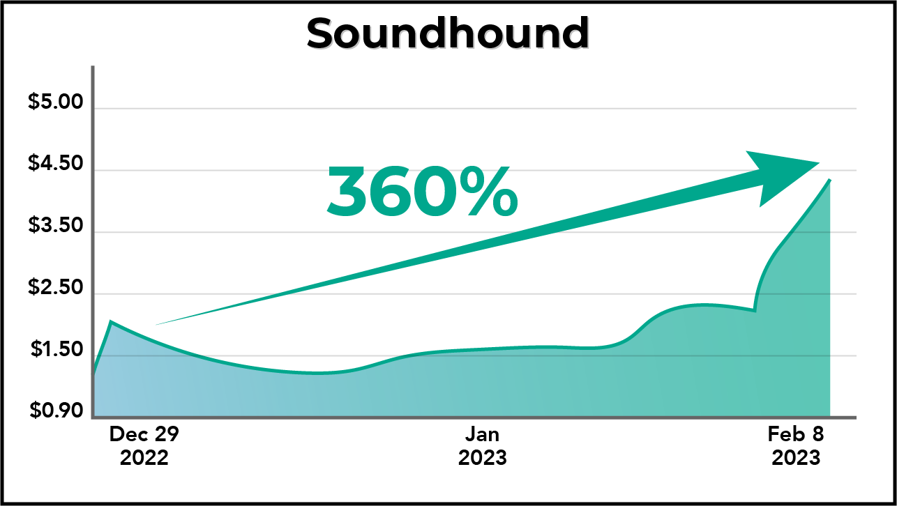 The Fastest-Growing Innovation in History