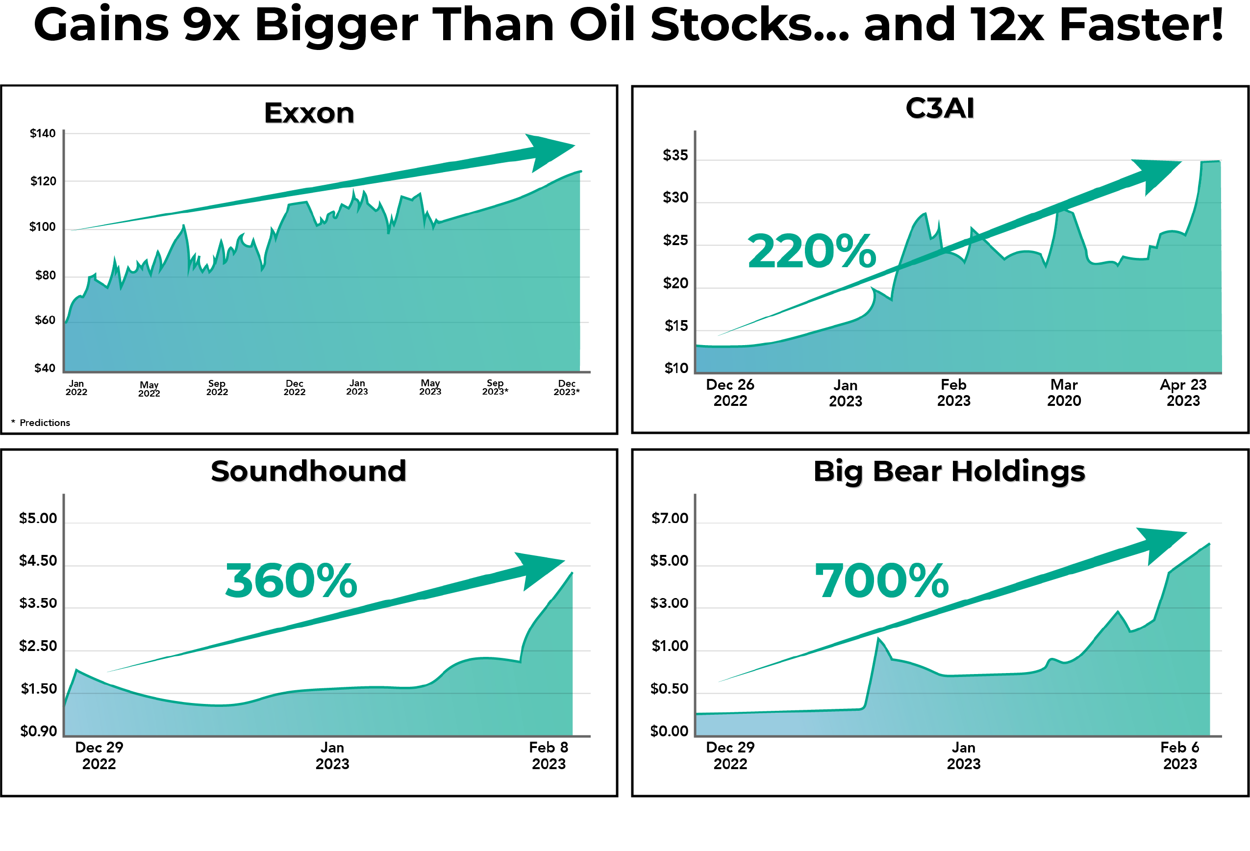 The Fastest-Growing Innovation in History