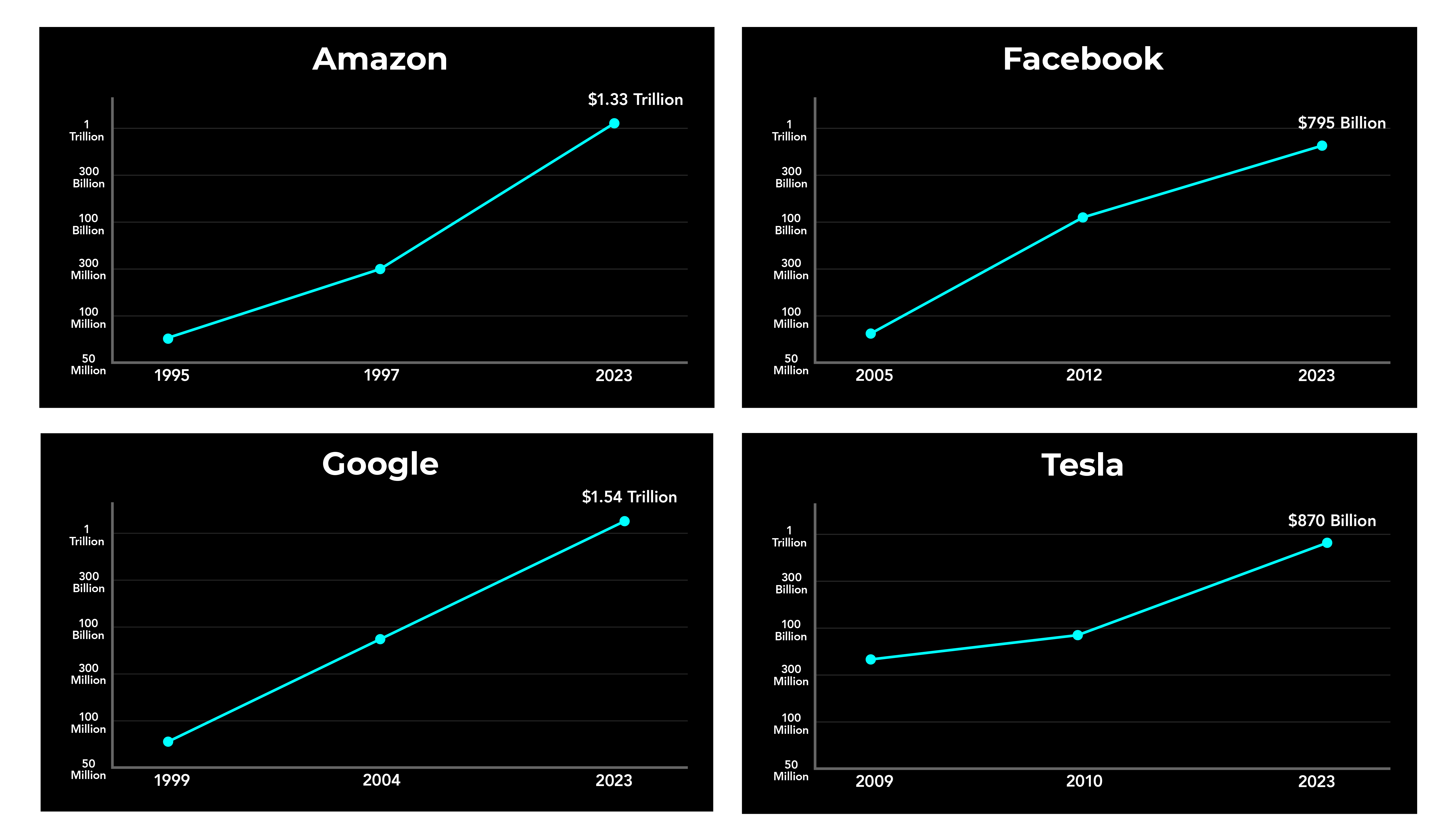 Can Black Lithium Save the EV Industry