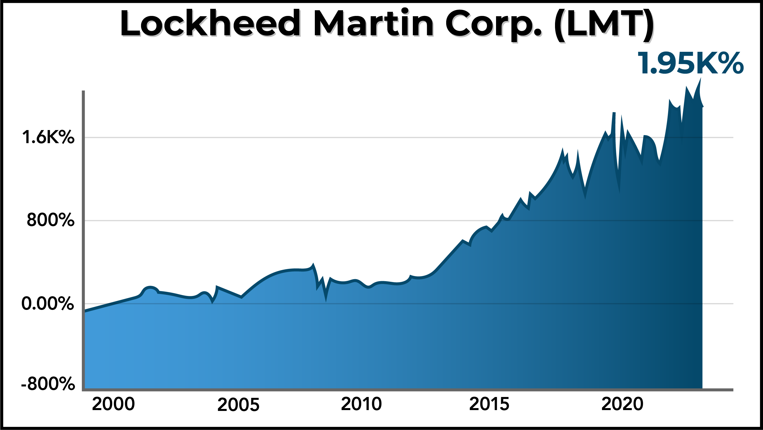 Investor Alert: Classified Military Program Ignites MASSIVE Stock ...