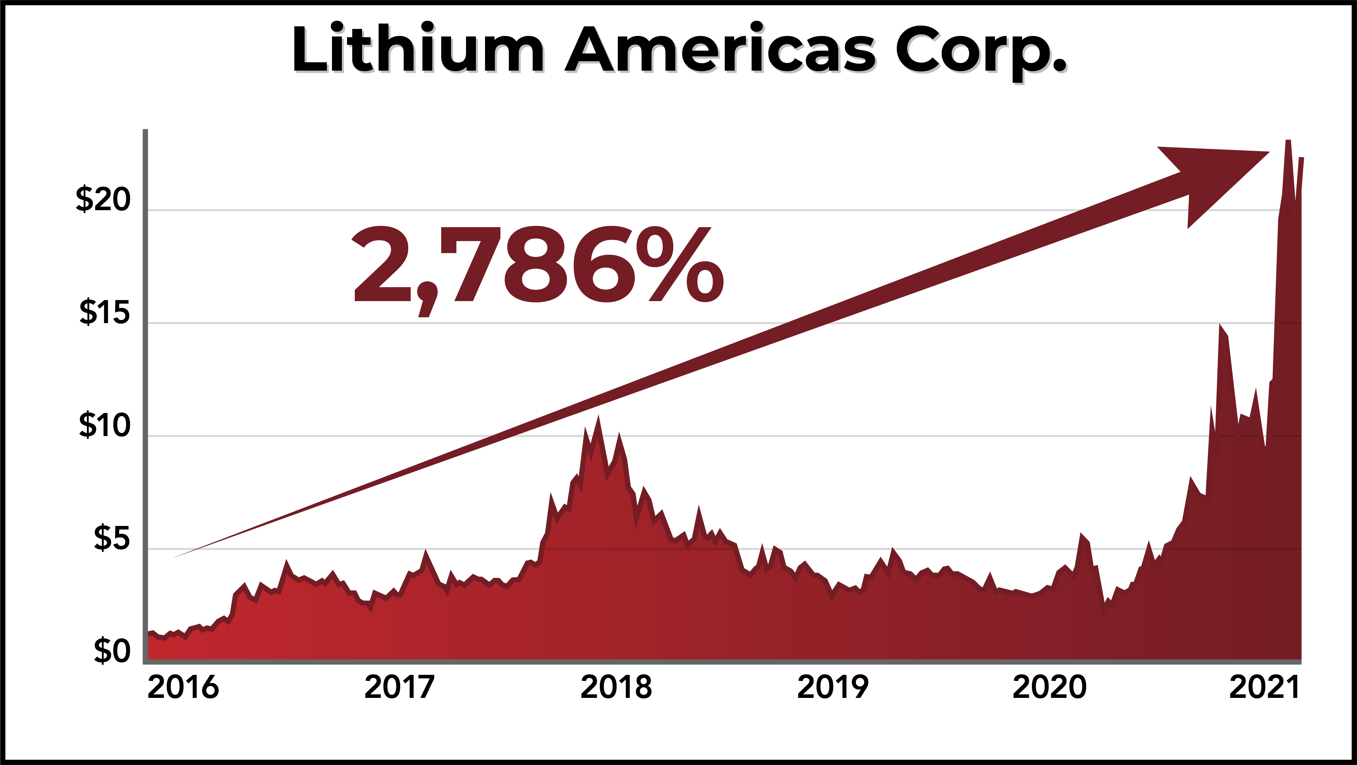 Technology And Opportunity