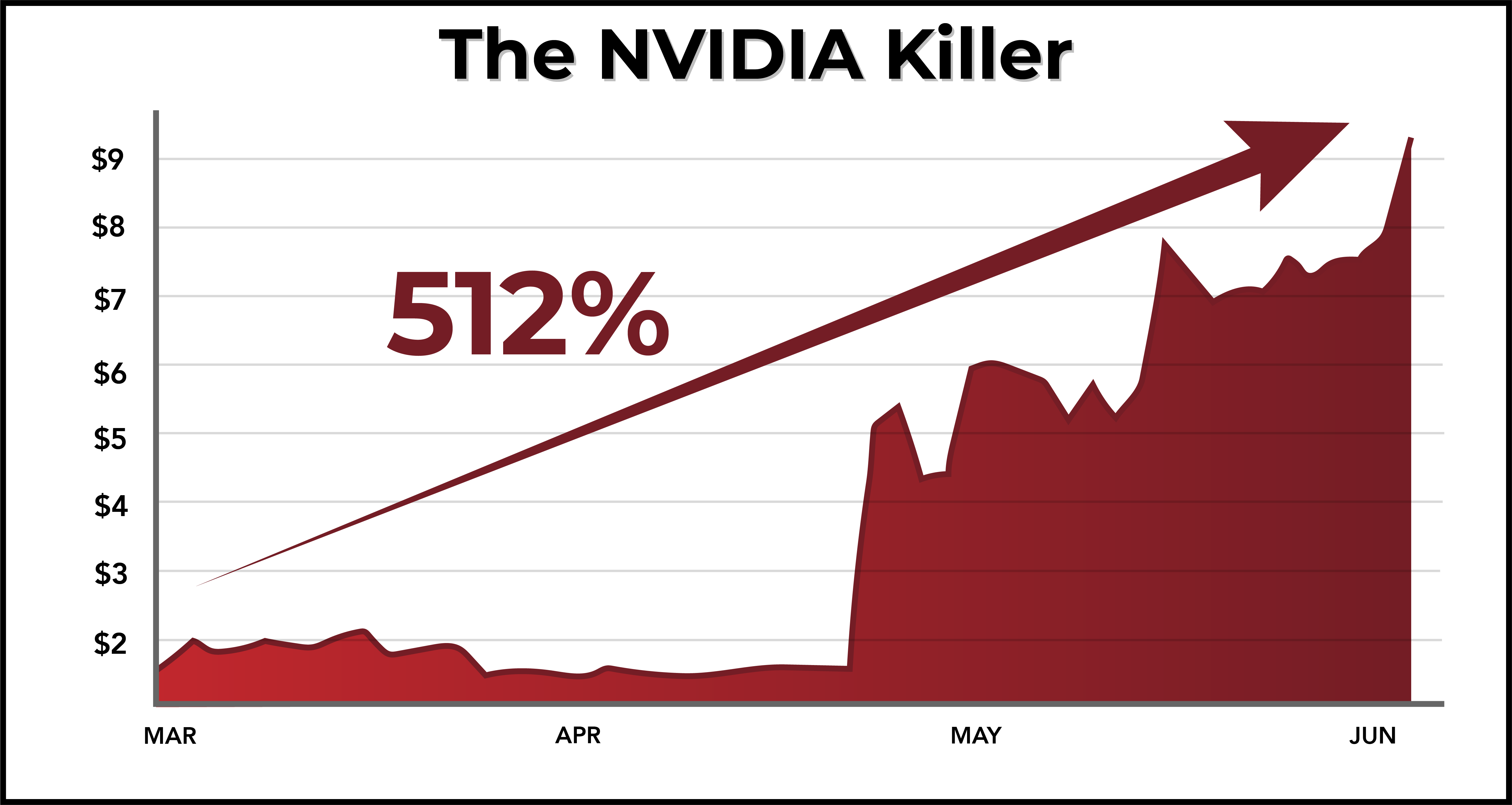 A tiny Californian company is about to dethrone Nvidia