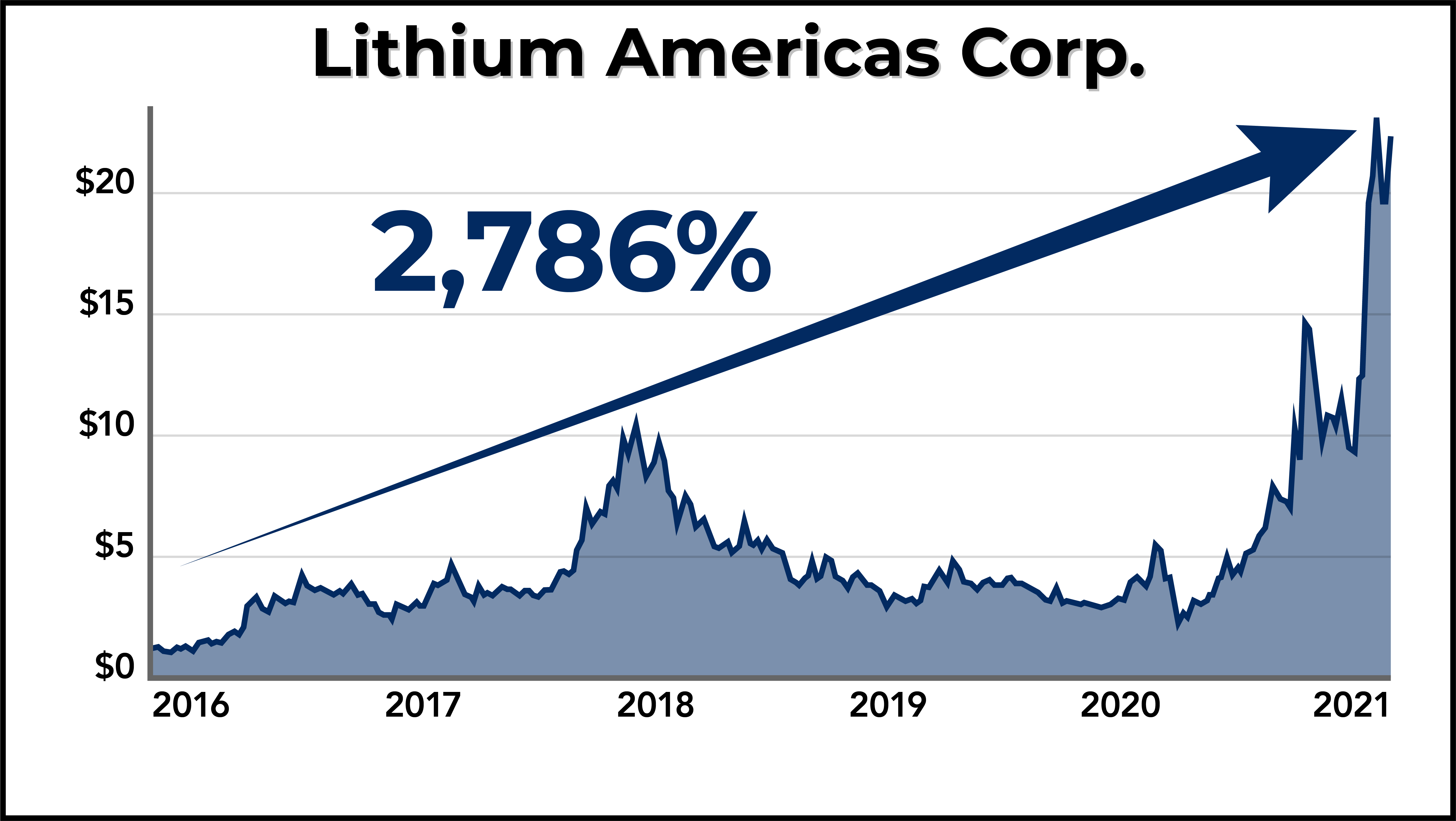 Little-known Texas firm just unleashed the BIGGEST breakthrough