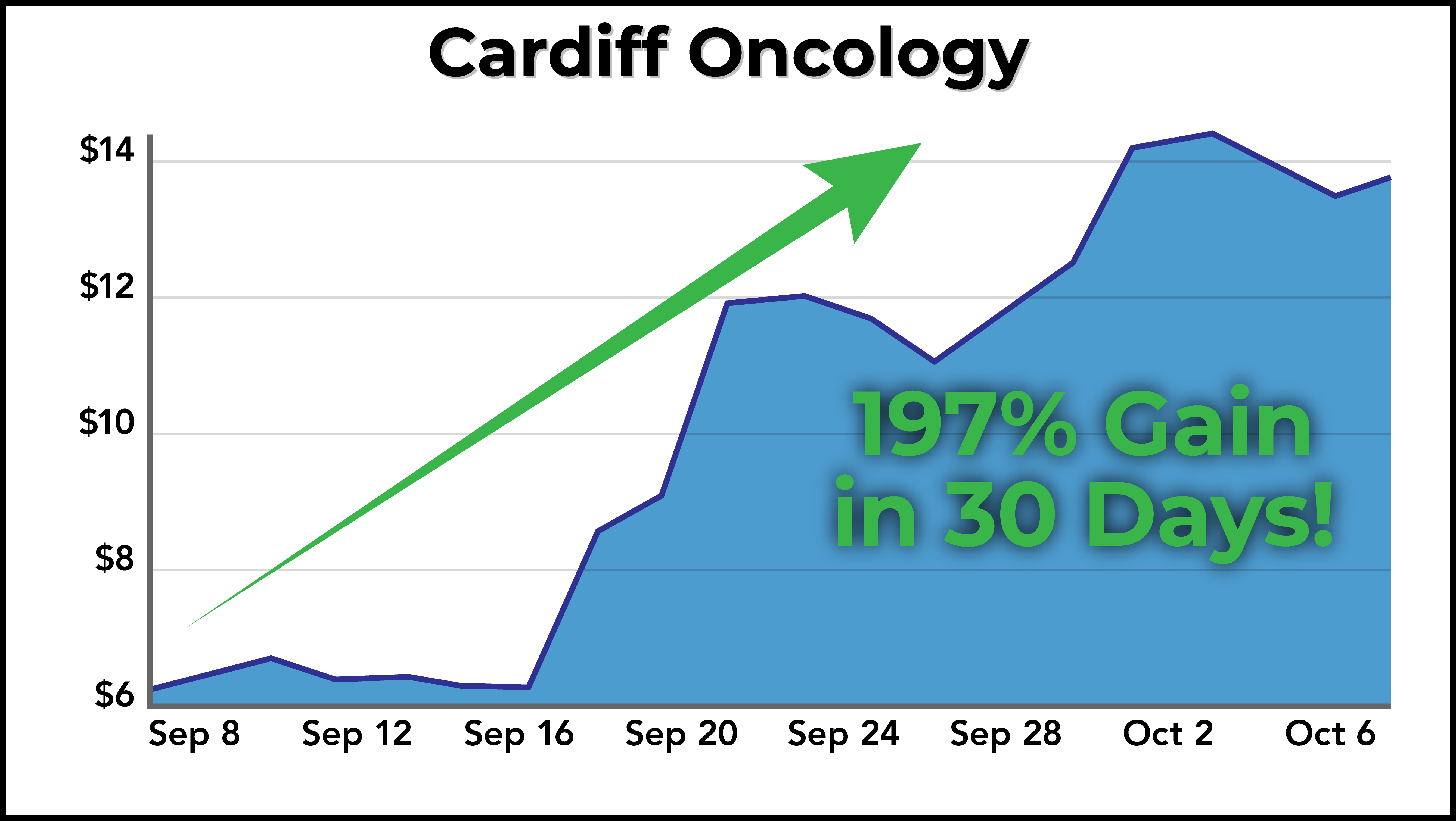 The Secret Catalyst That Triggers The Stock Market’s