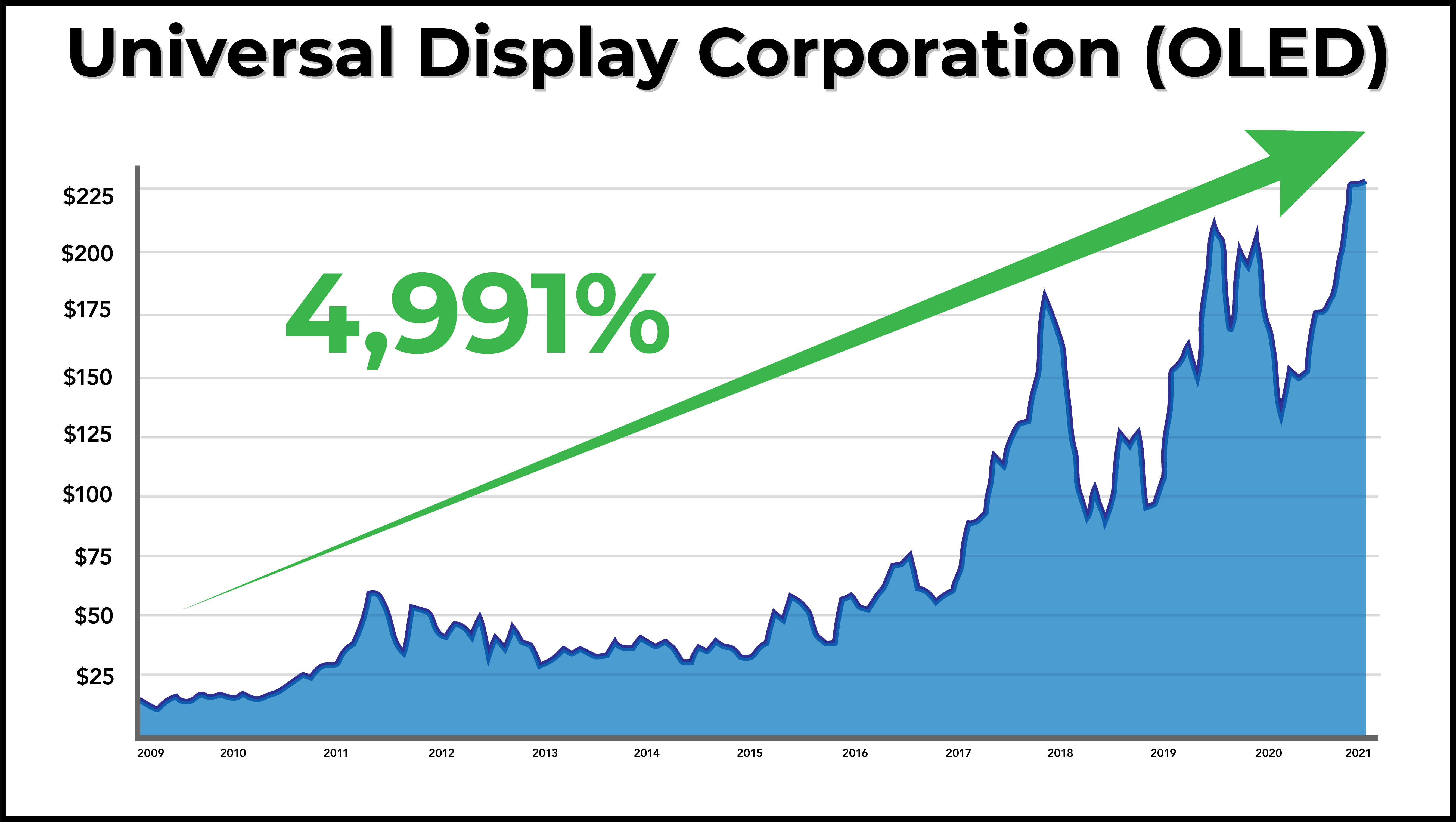 The Secret Catalyst That Triggers The Stock Market’s