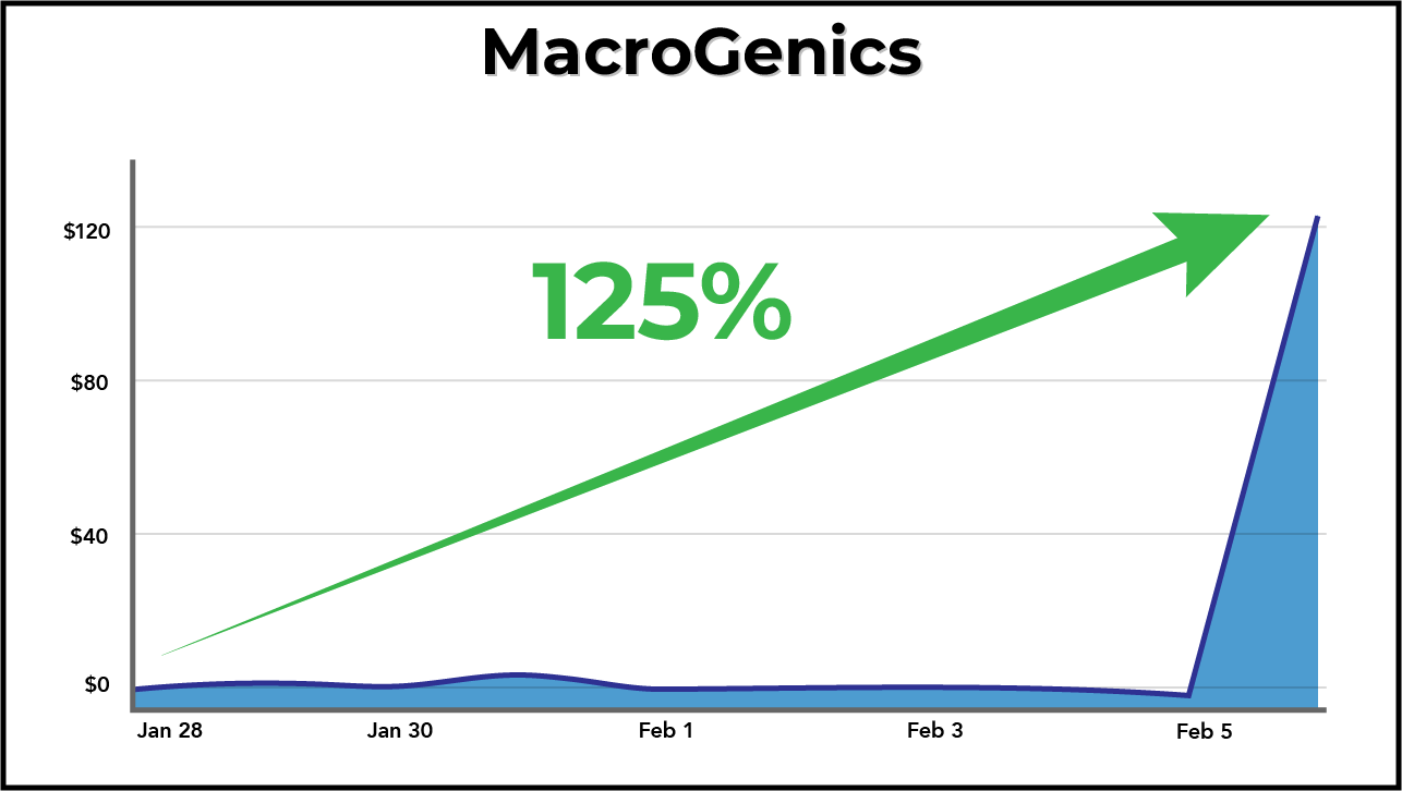 The Secret Catalyst That Triggers The Stock Market’s