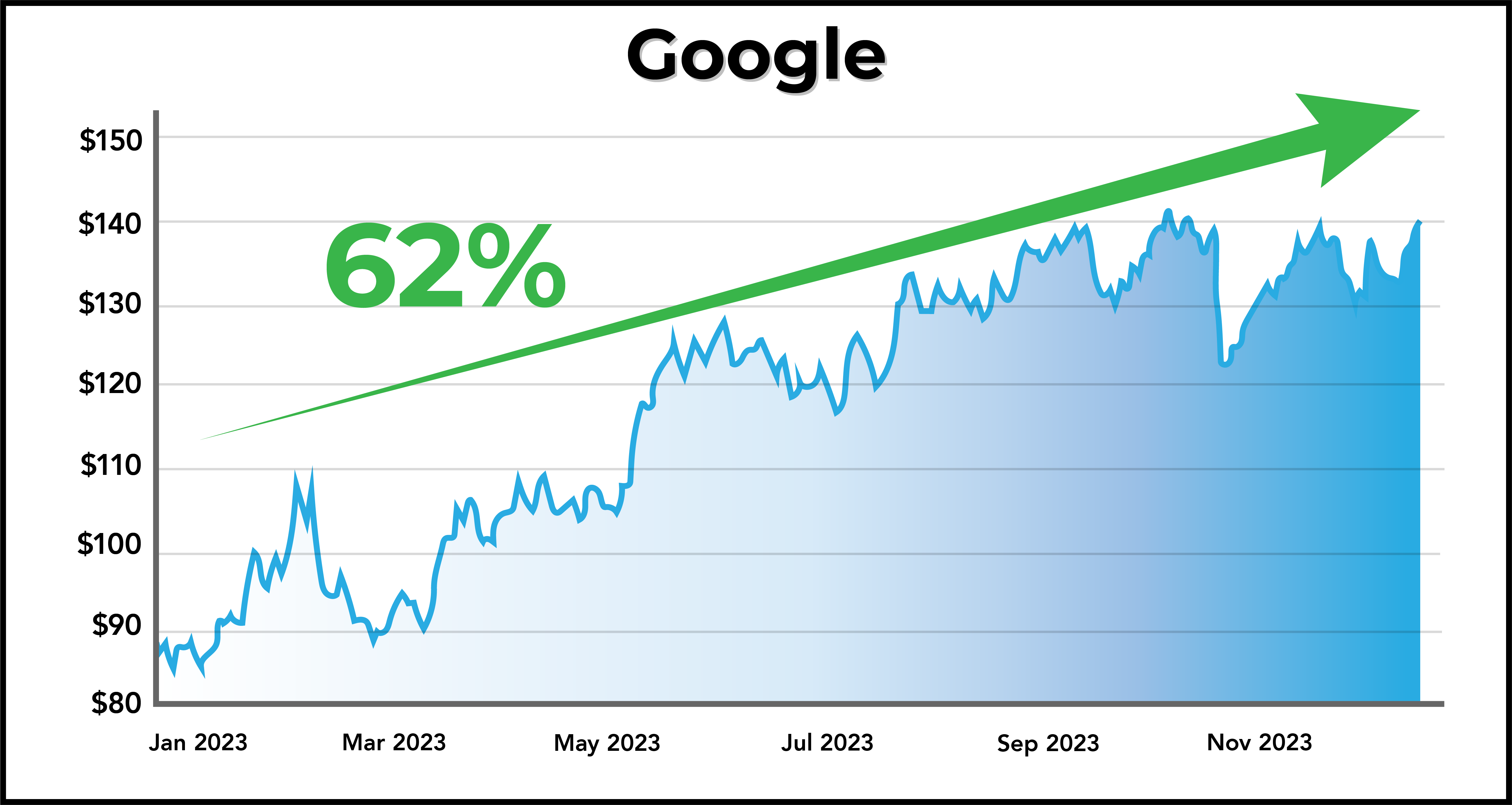 Get lifetime access to our premium services