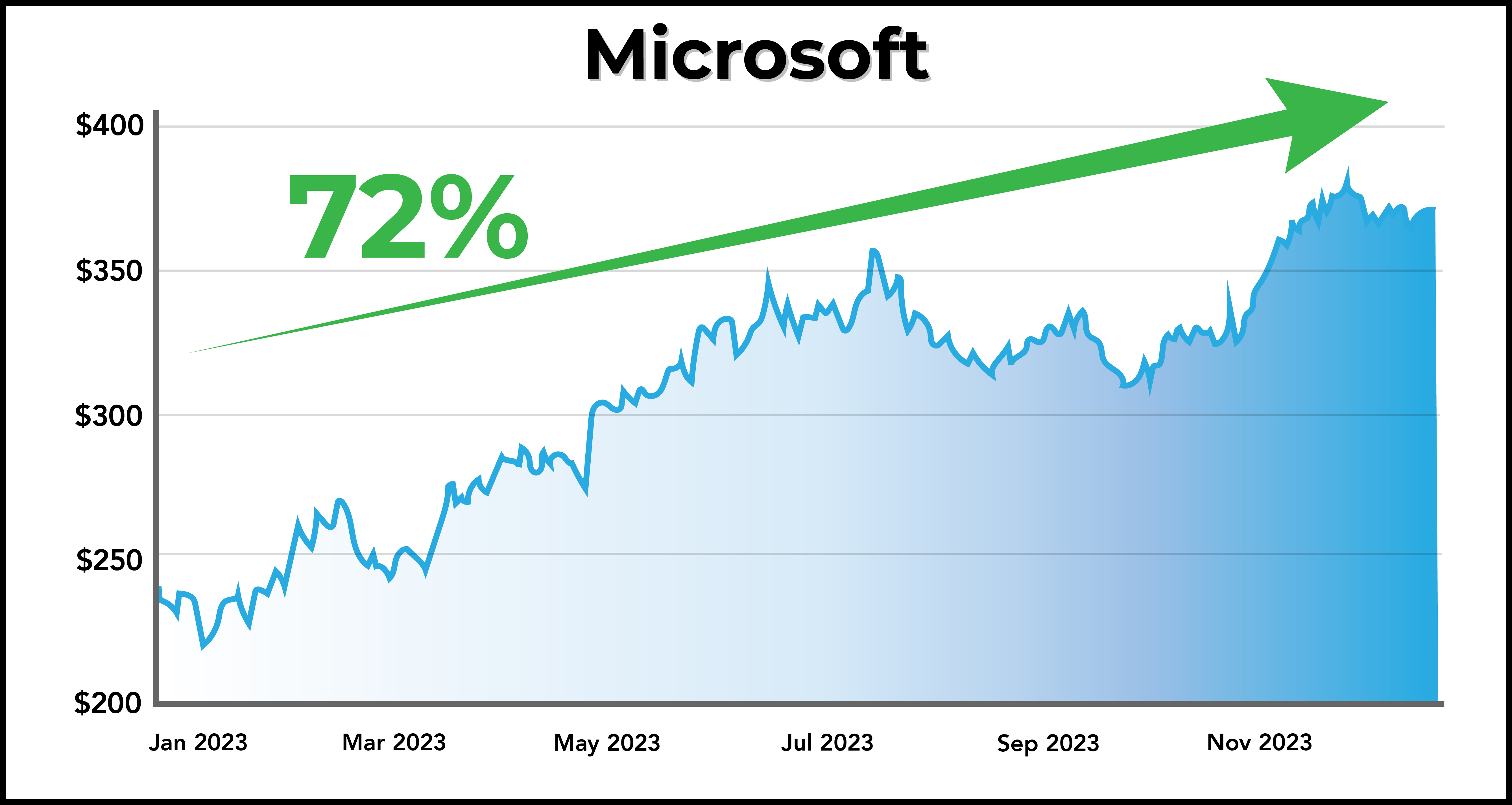 Get lifetime access to our premium services