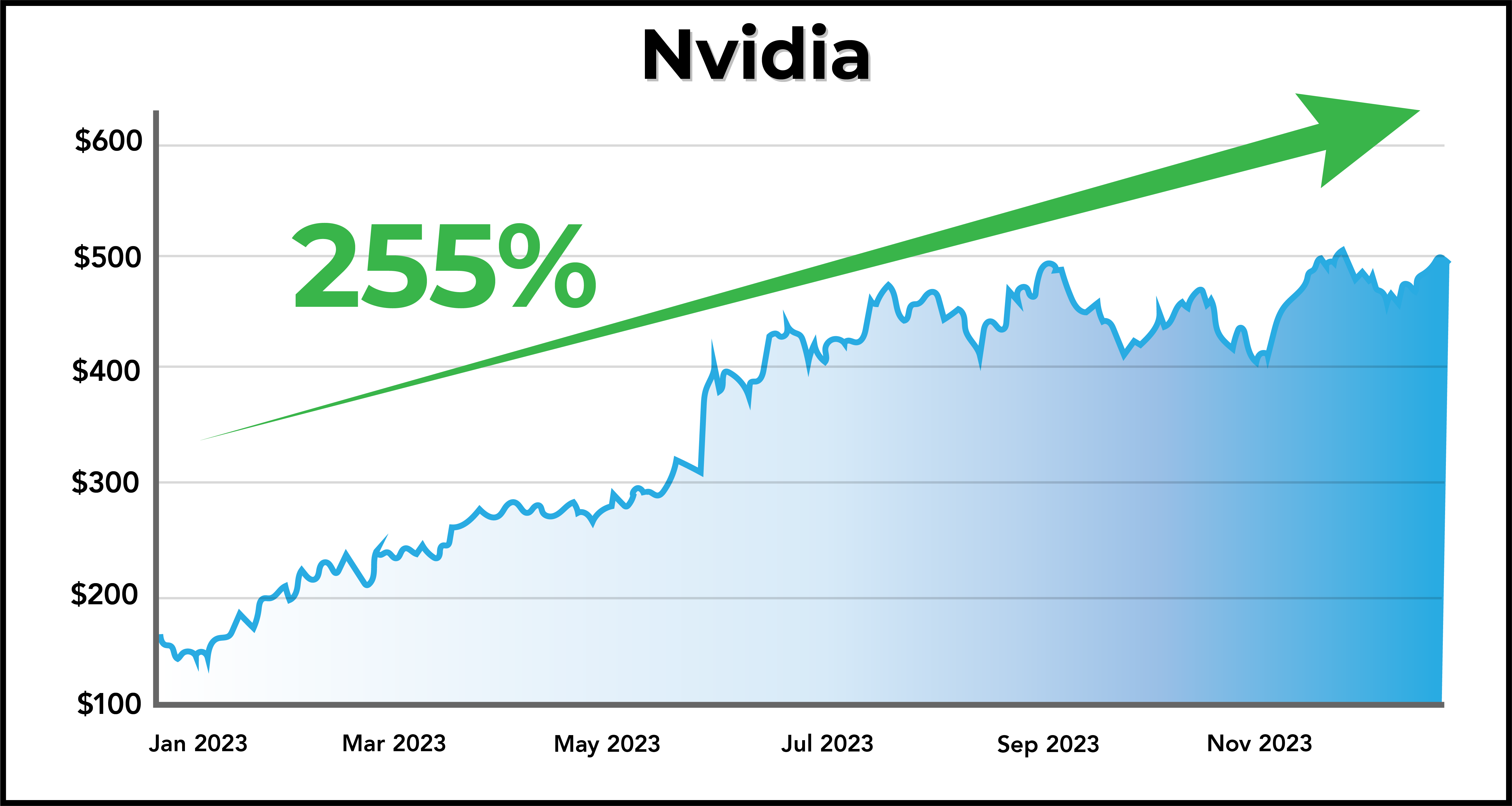 Get lifetime access to our premium services