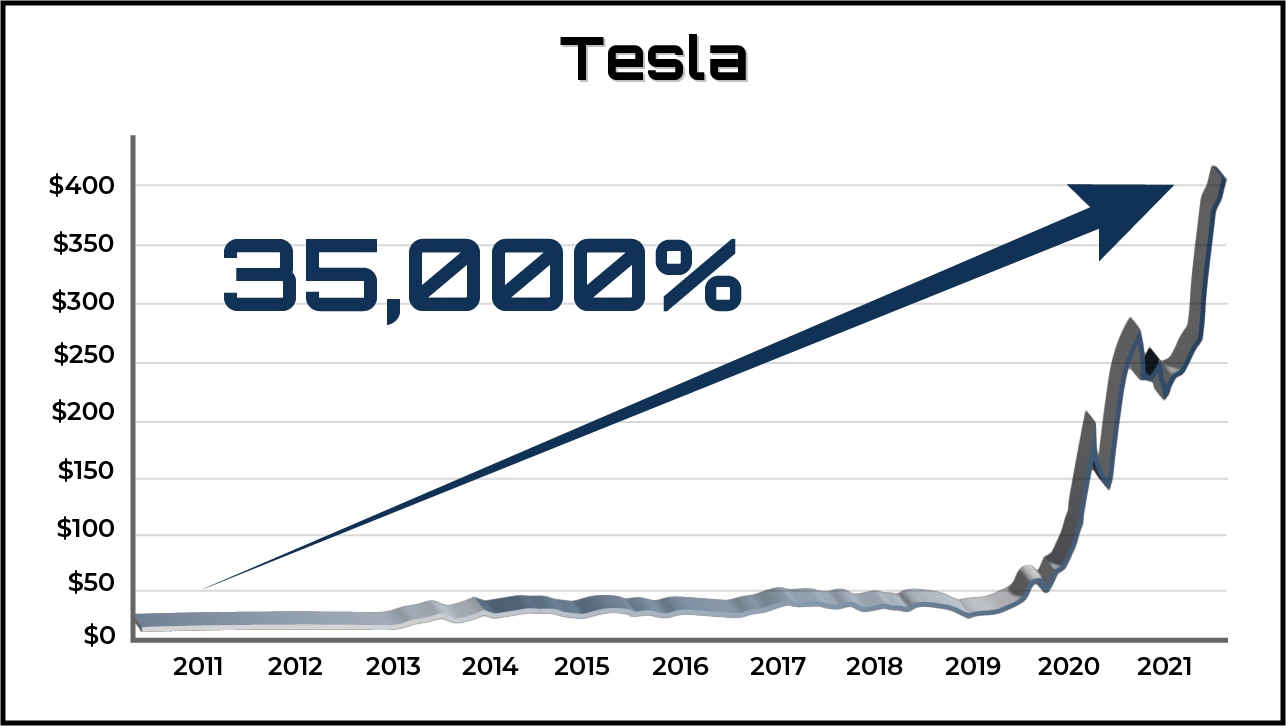 Bitcoin hit a record high on Trump's victory...