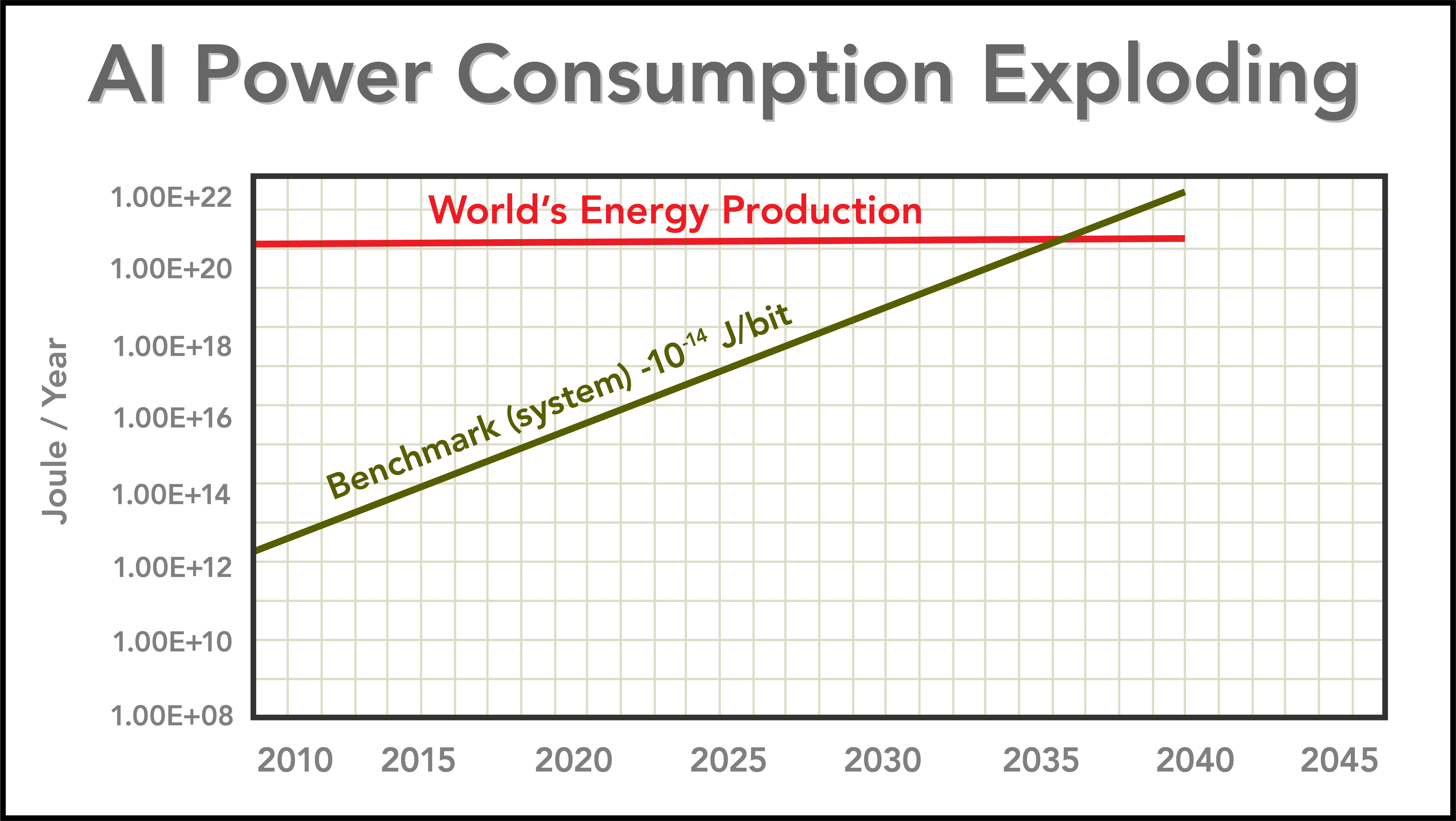 Backed by Sam Altman, Bill Gates, and Elon Musk
