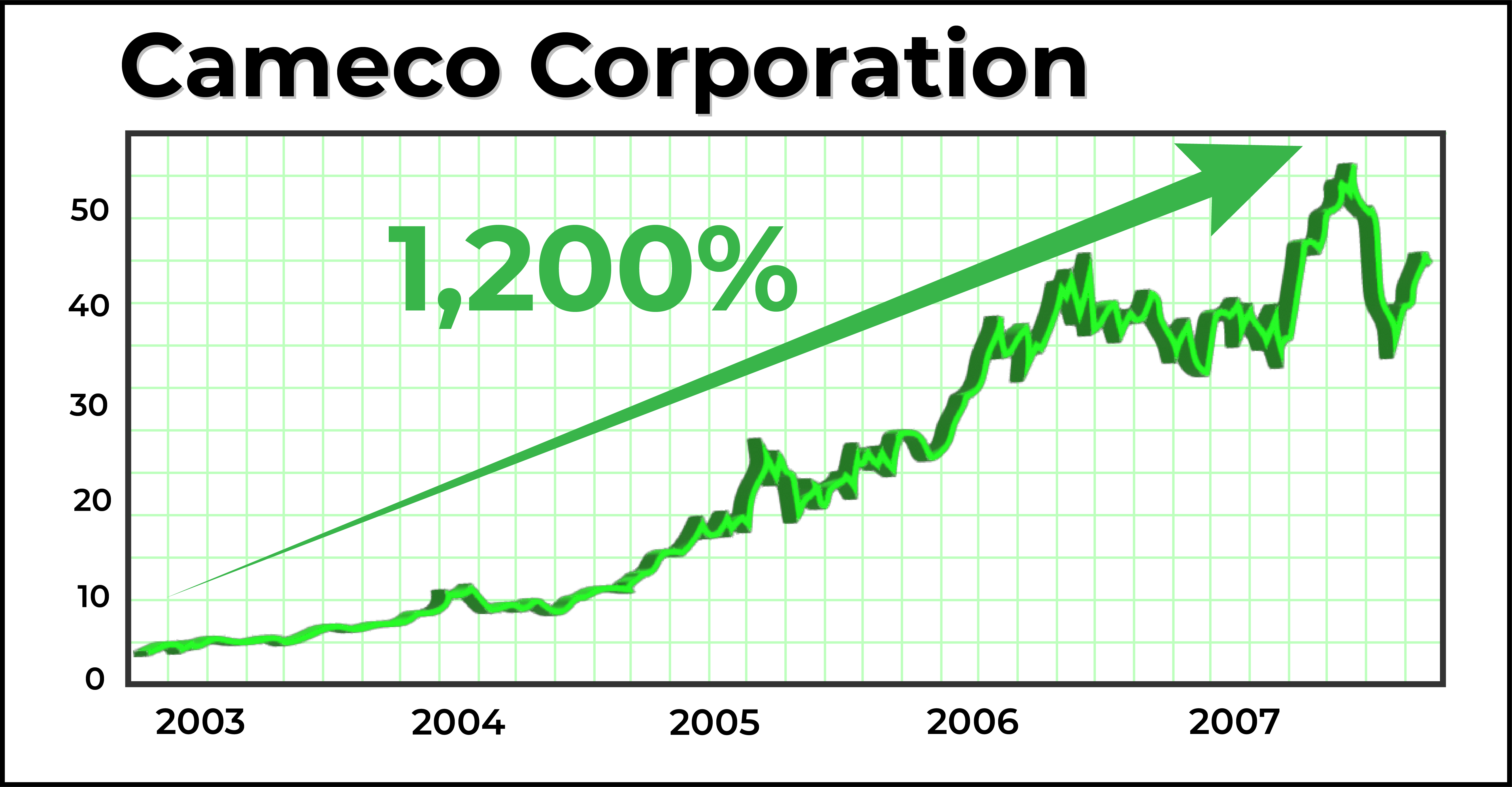 The Most Powerful Commodity Supercycle in World History