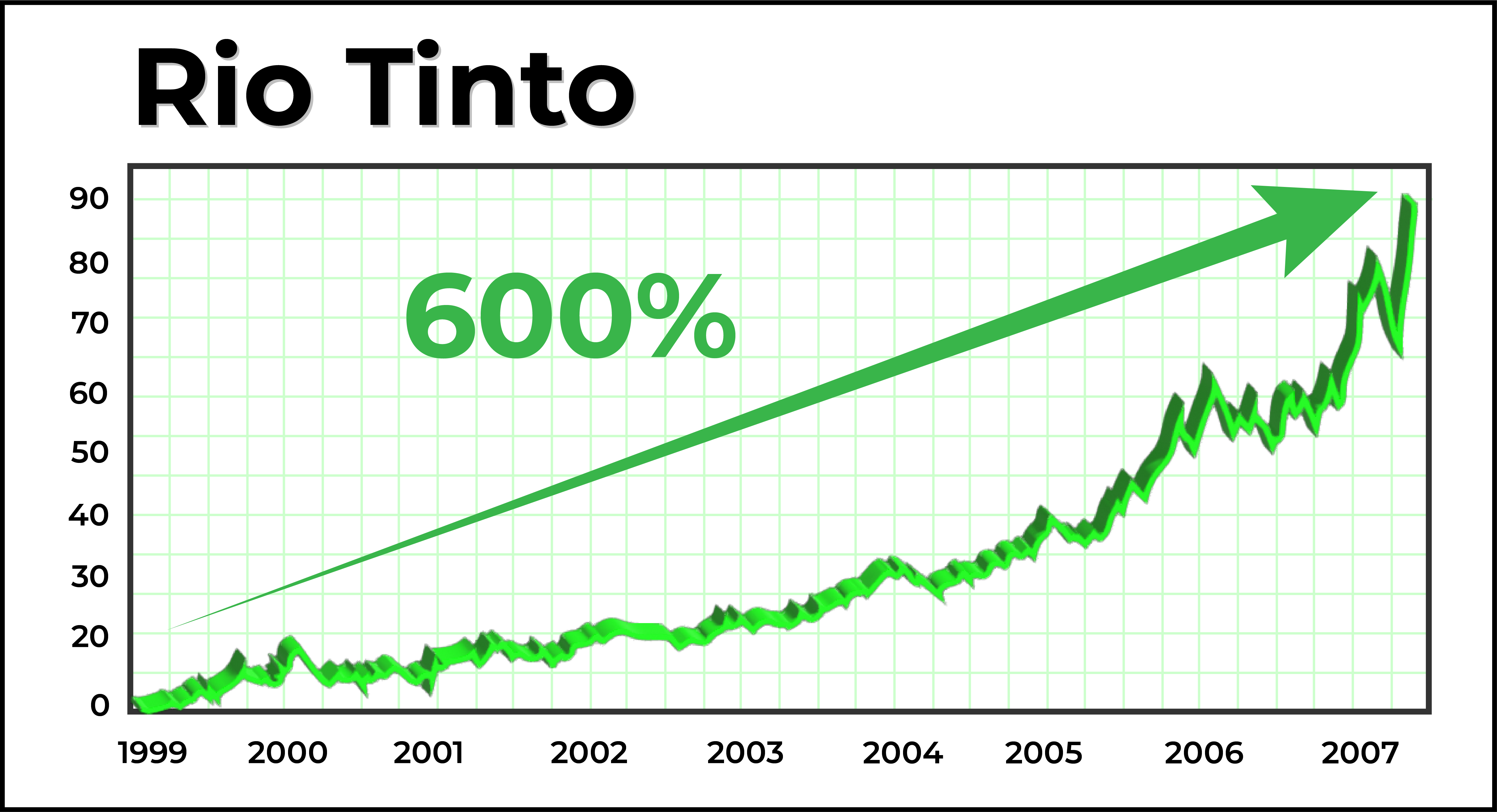 The Most Powerful Commodity Supercycle in World History
