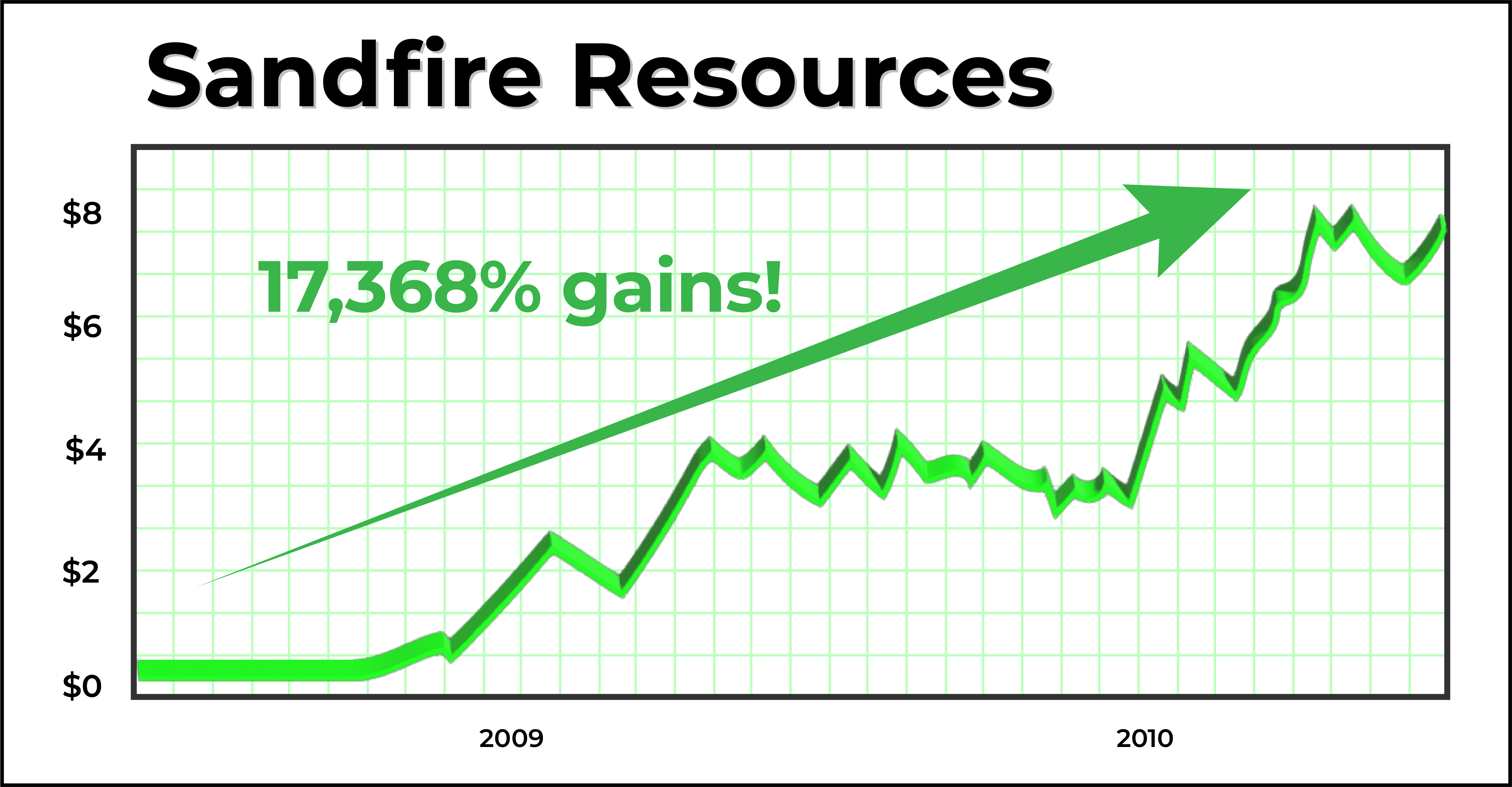 The Most Powerful Commodity Supercycle in World History