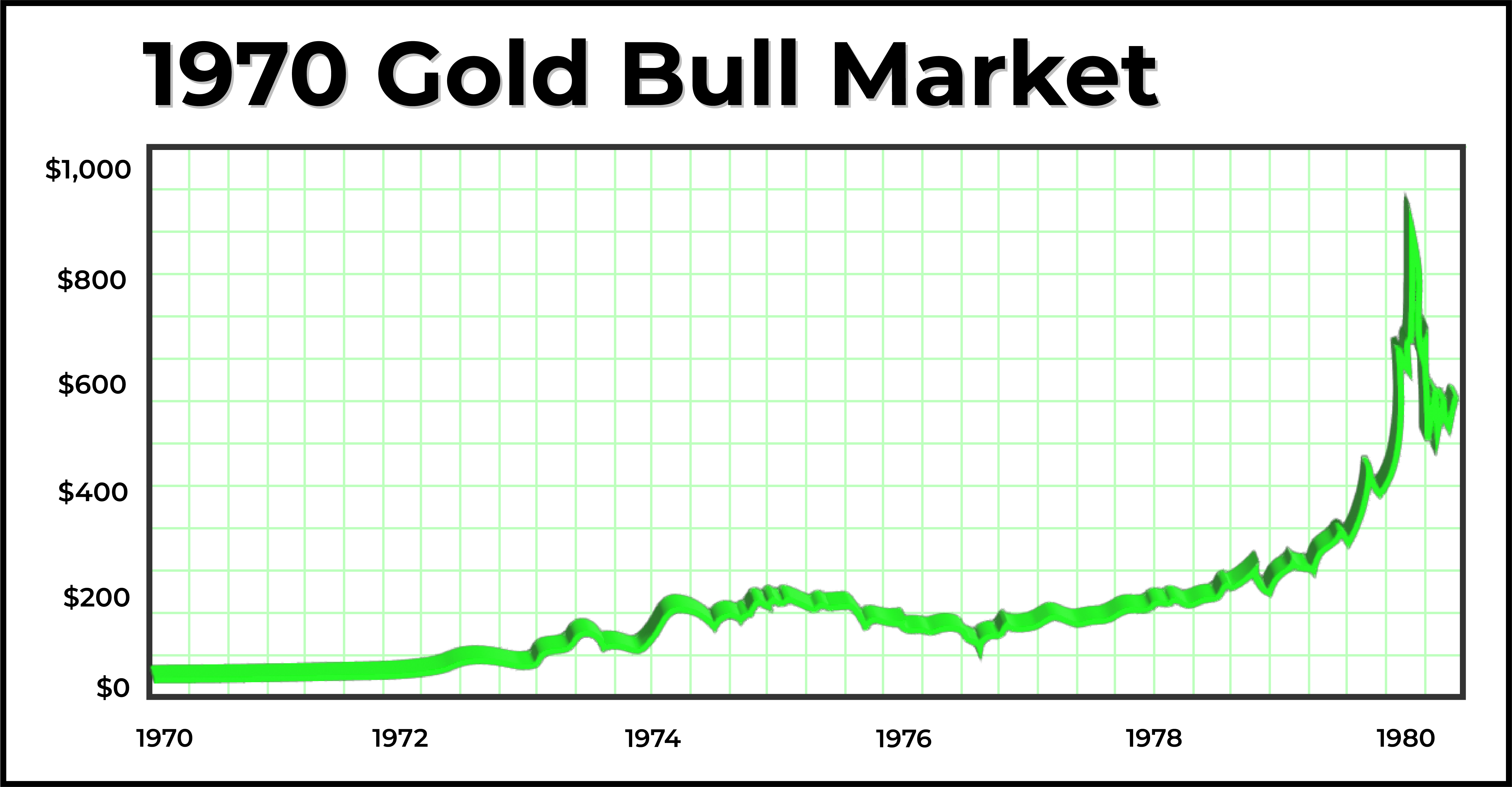 The Most Powerful Commodity Supercycle in World History