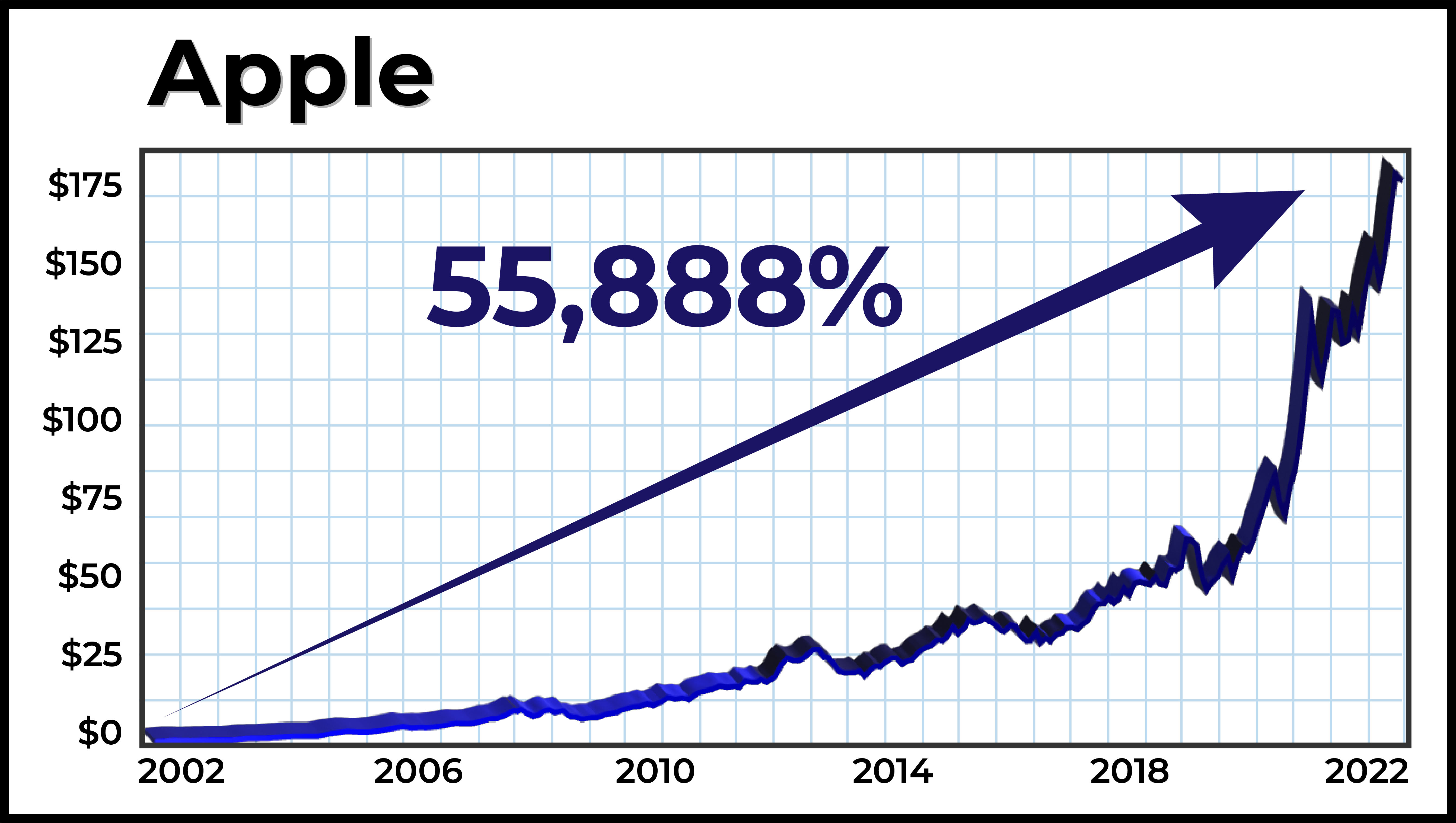 Elon Musk’s $25 TRILLION Pivot
