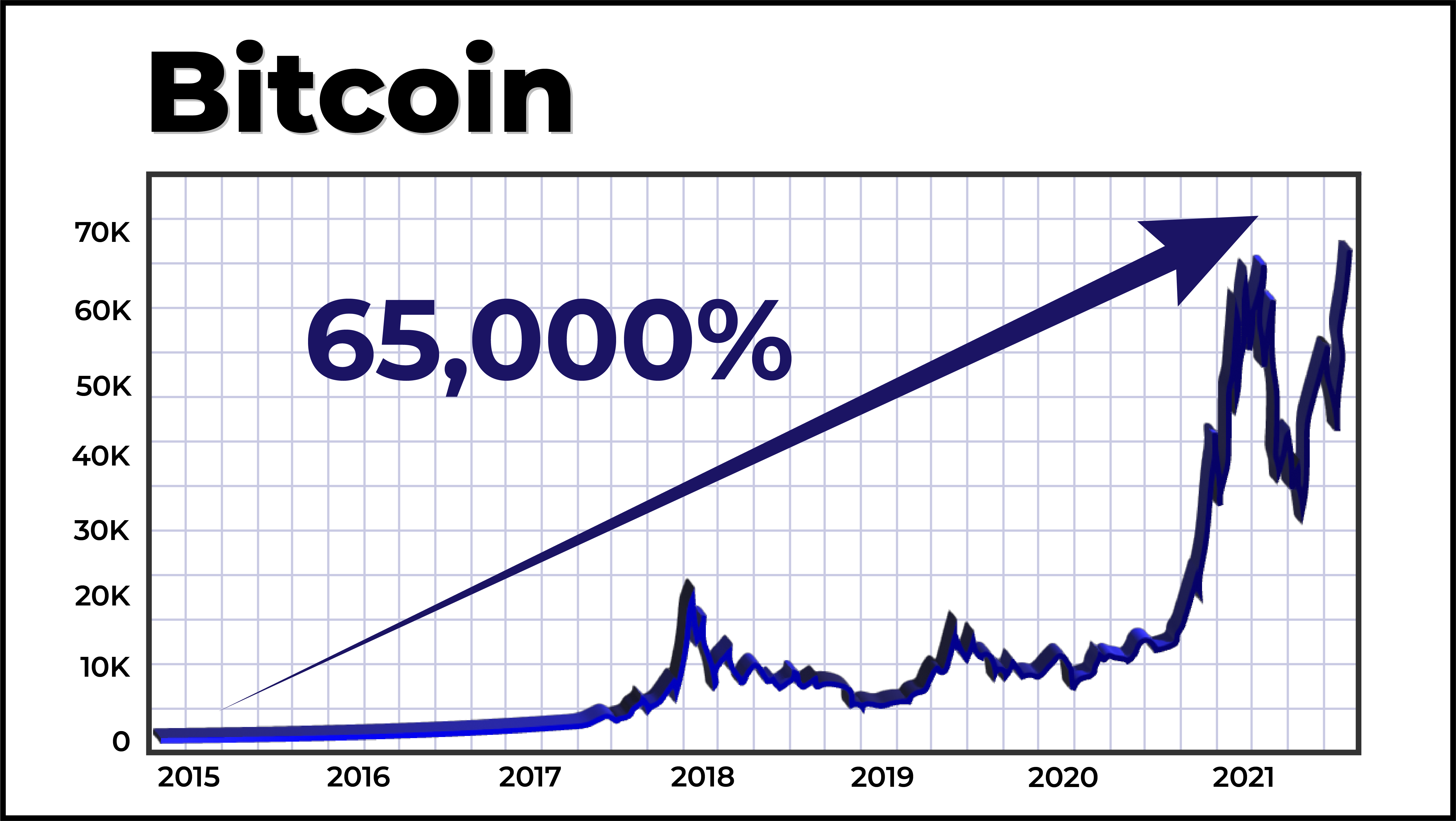 Elon Musk’s $25 TRILLION Pivot