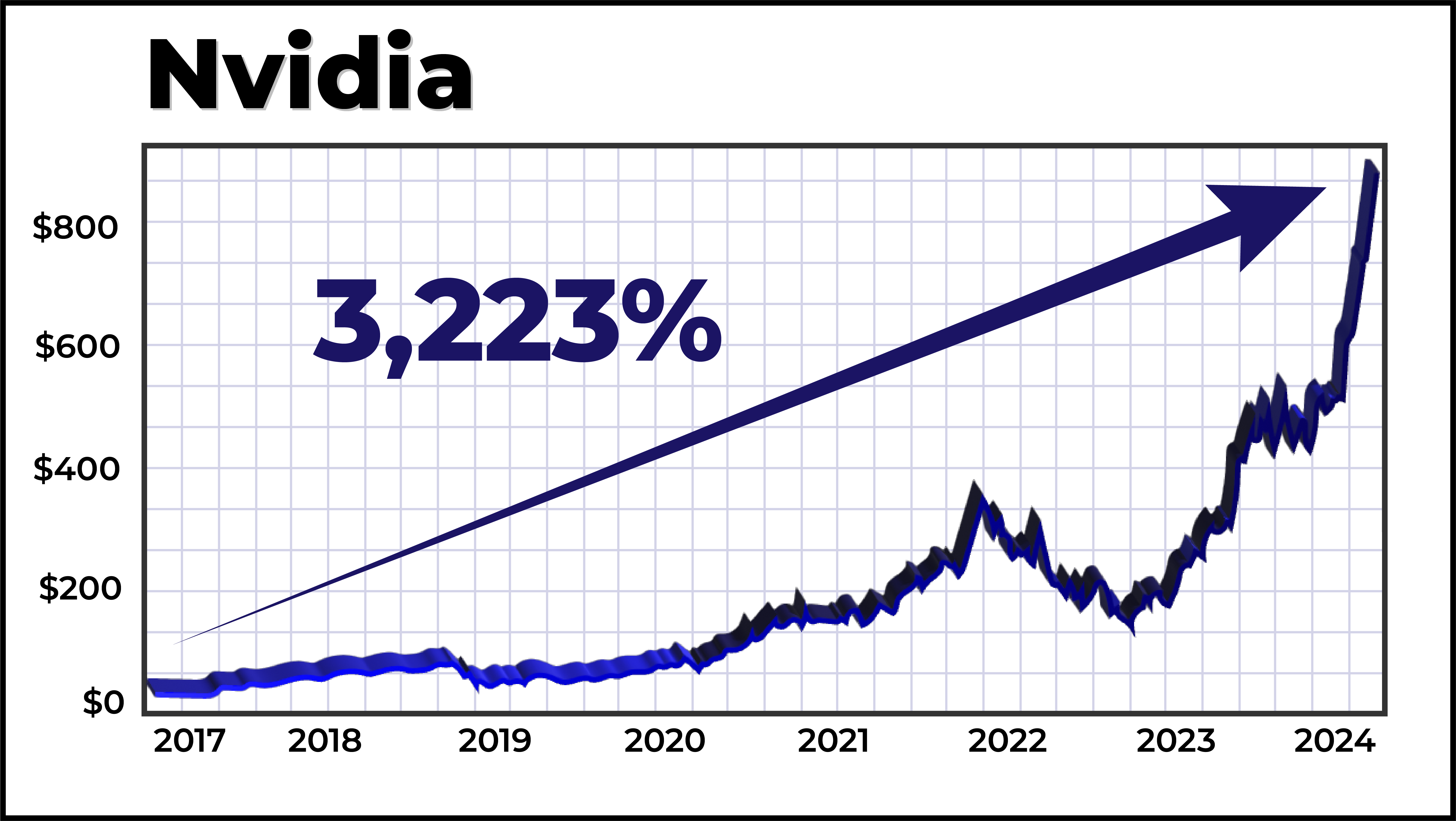 Elon Musk’s $25 TRILLION Pivot
