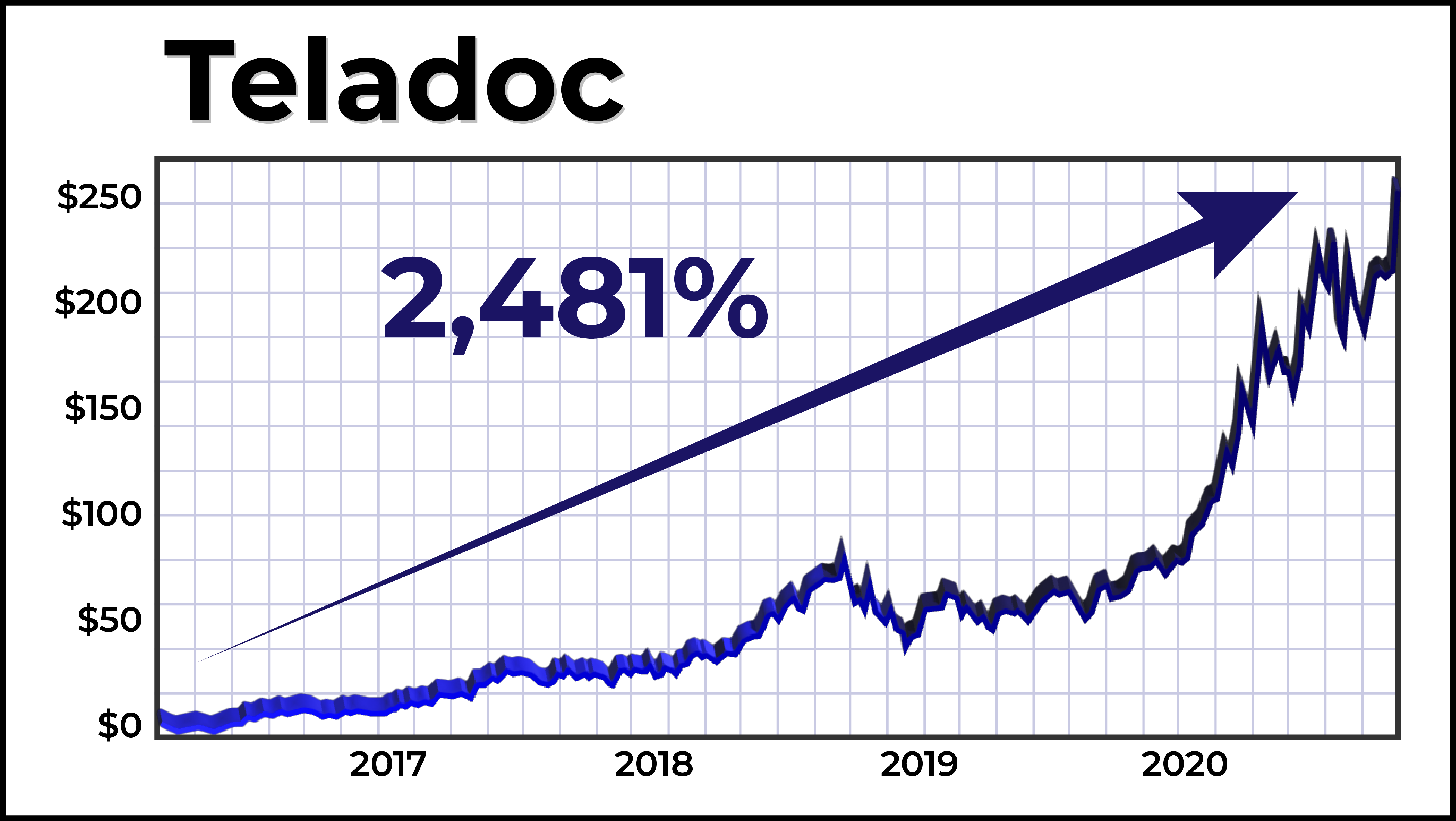 Elon Musk’s $25 TRILLION Pivot