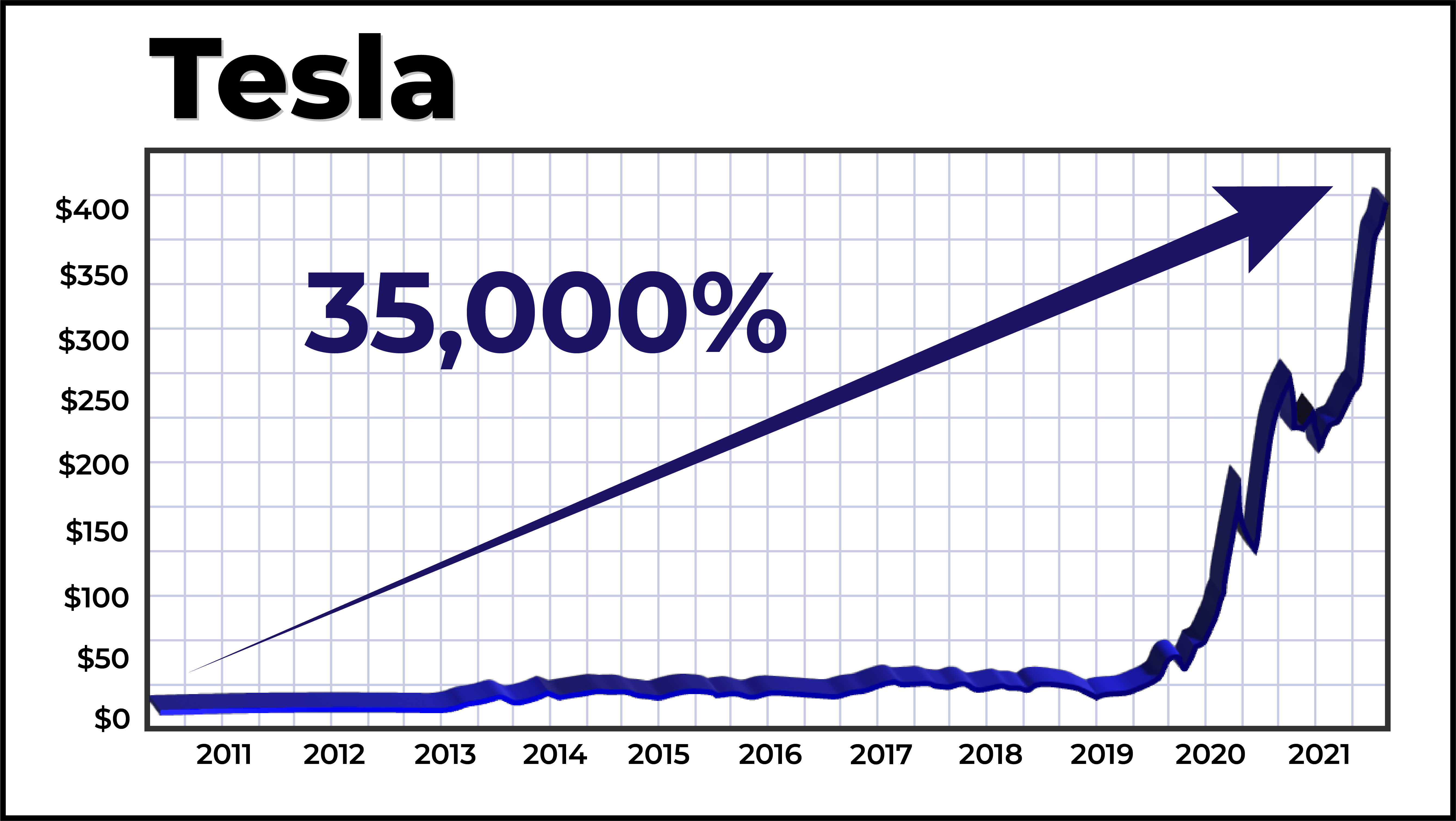 Elon Musk’s $25 TRILLION Pivot