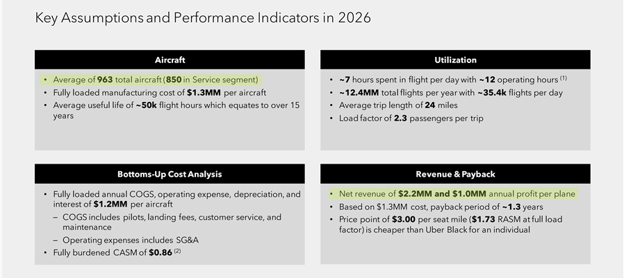 Uber Air, The AI-Powered Money Machine