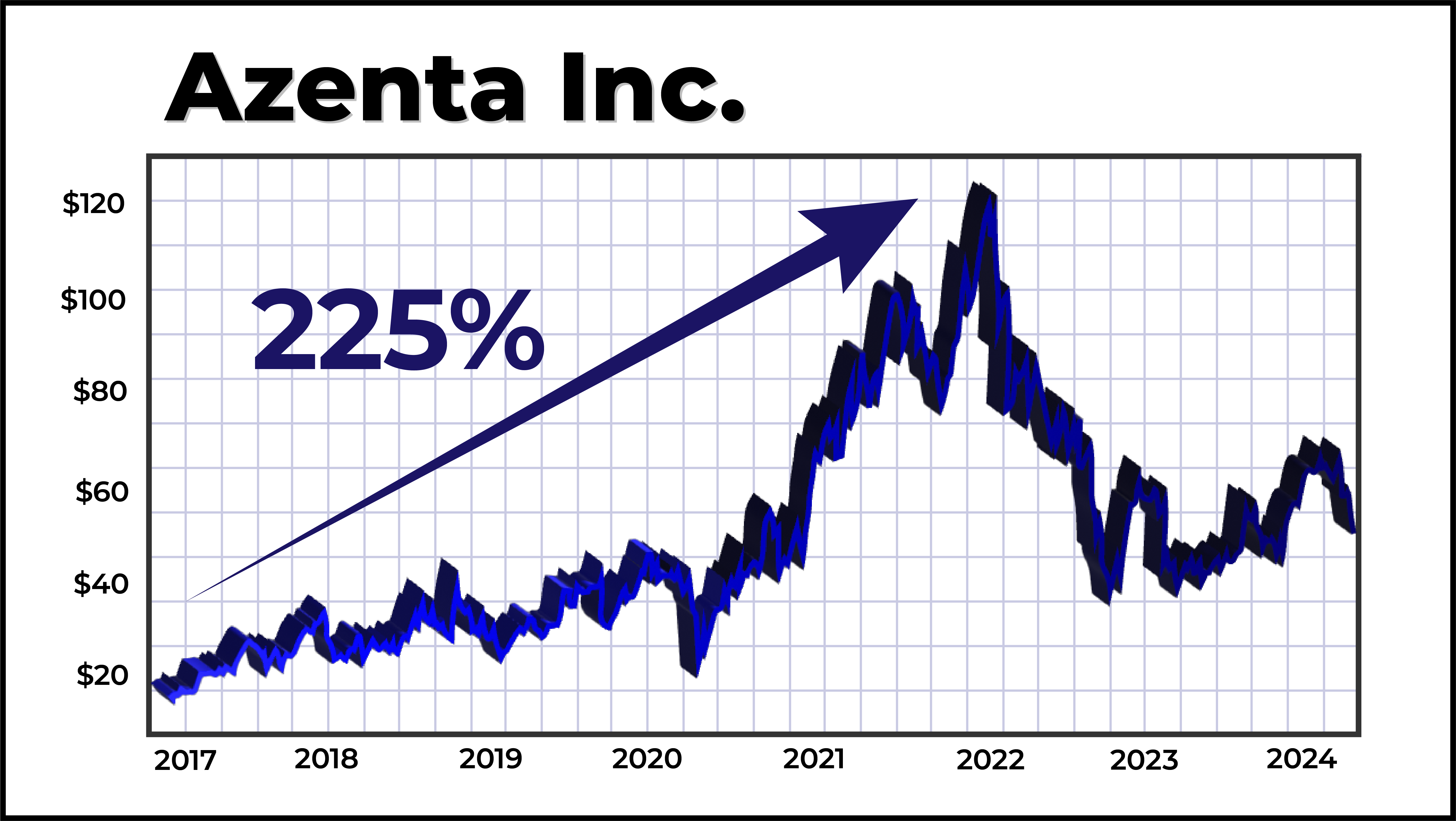 Technology And Opportunity
