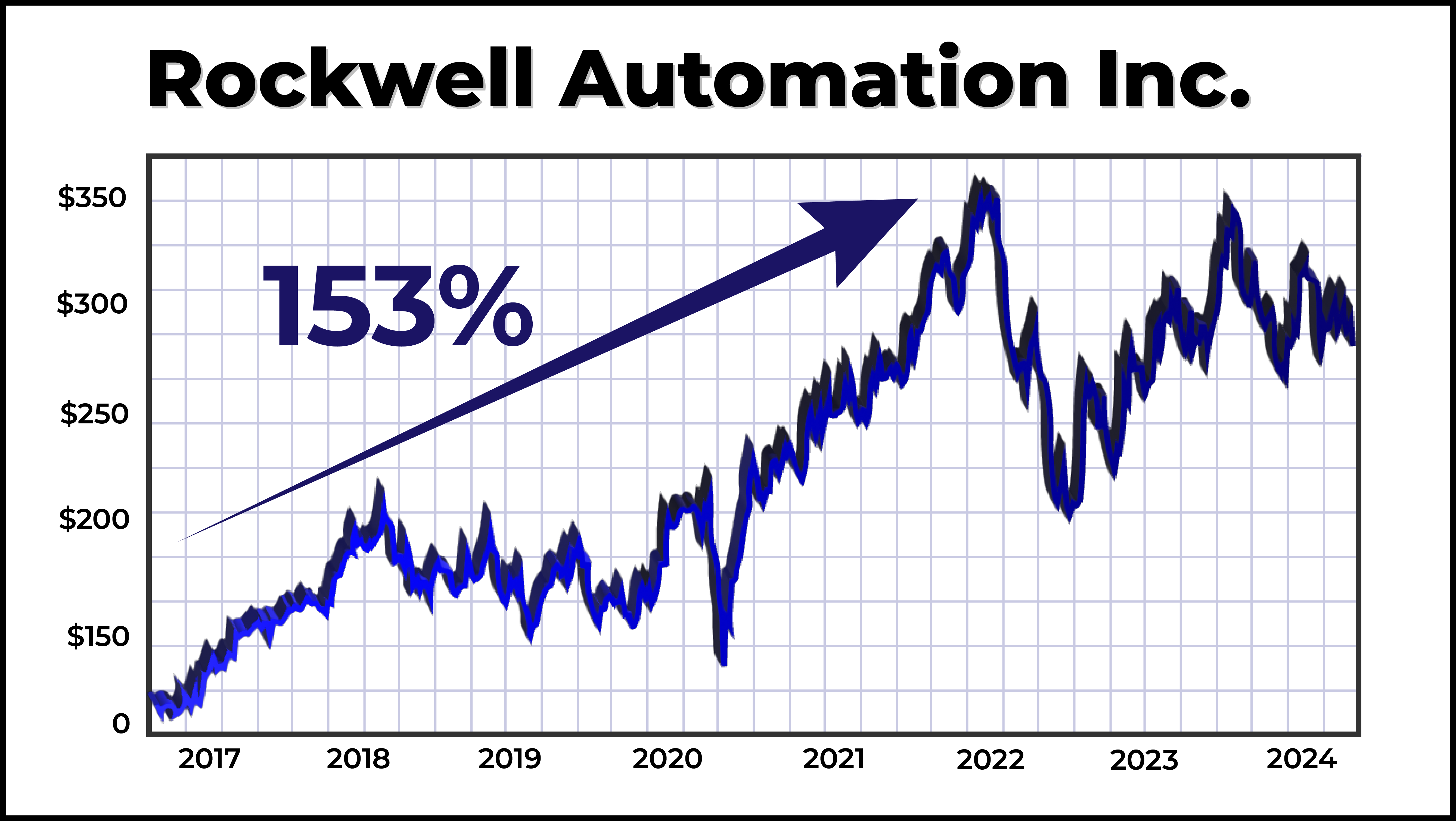 Technology And Opportunity