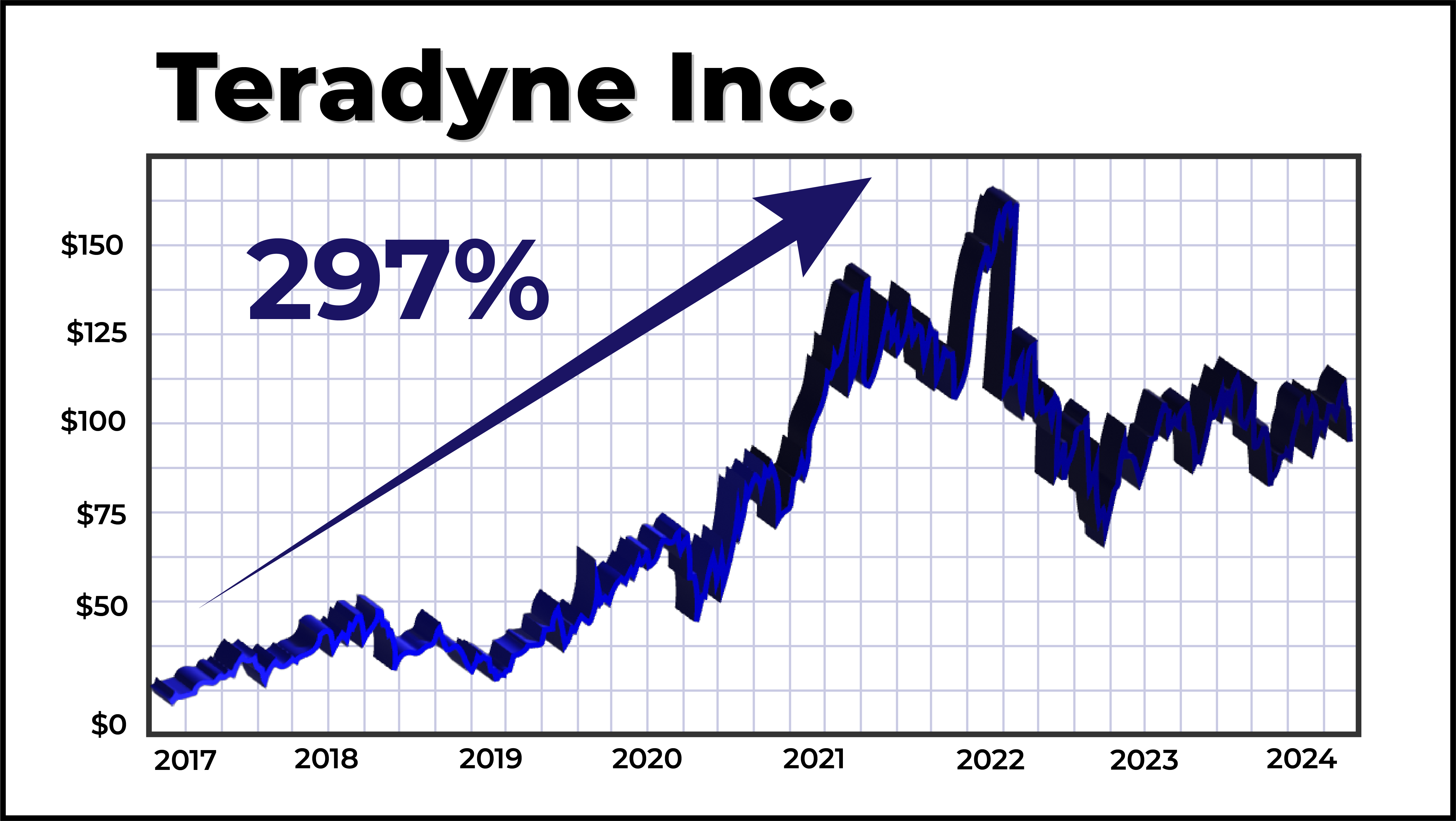 Elon Musk’s $25 TRILLION Pivot