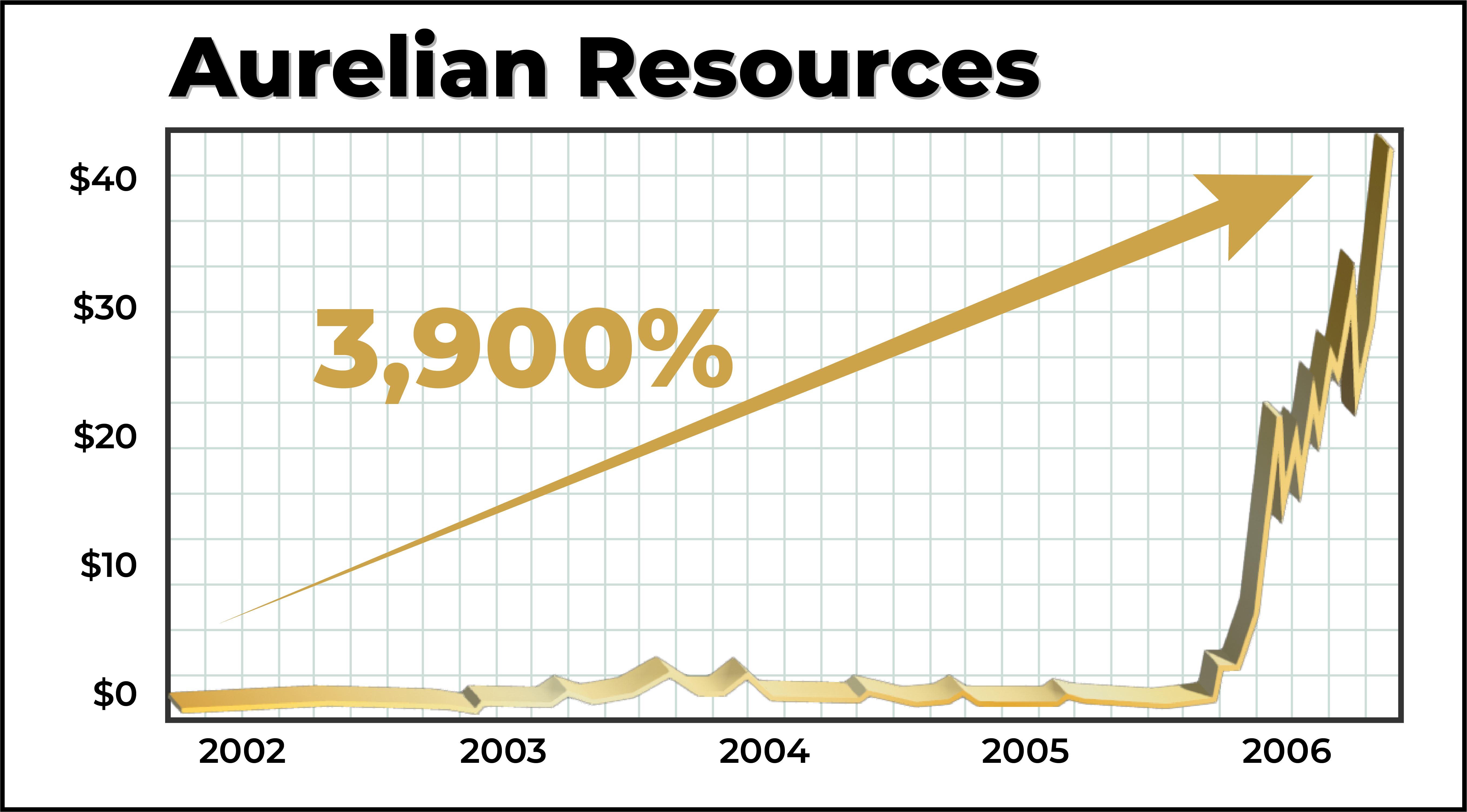 World’s Greatest Gold Investor Just Made His BIGGEST Bet Ever