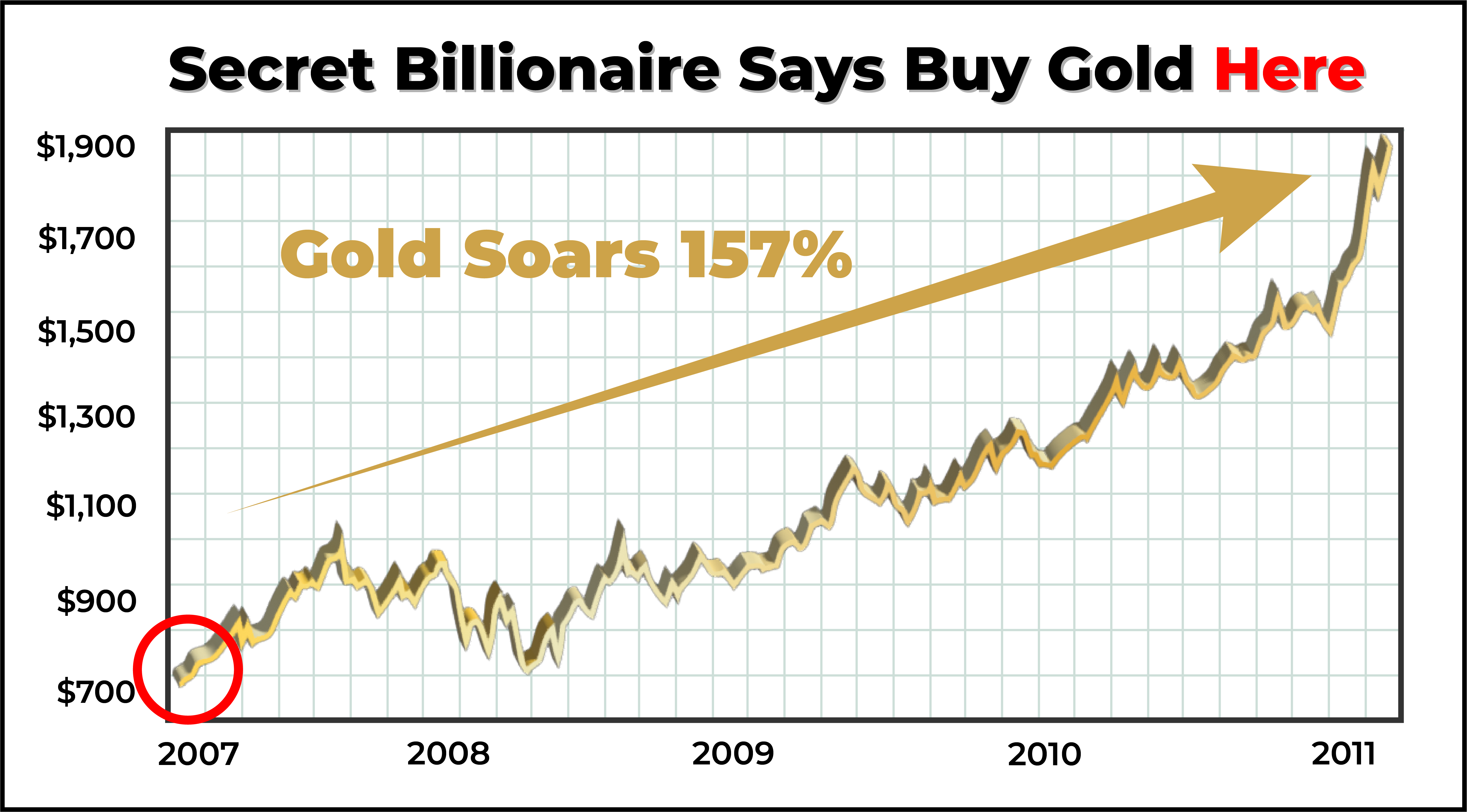 World’s Greatest Gold Investor Just Made His BIGGEST Bet Ever