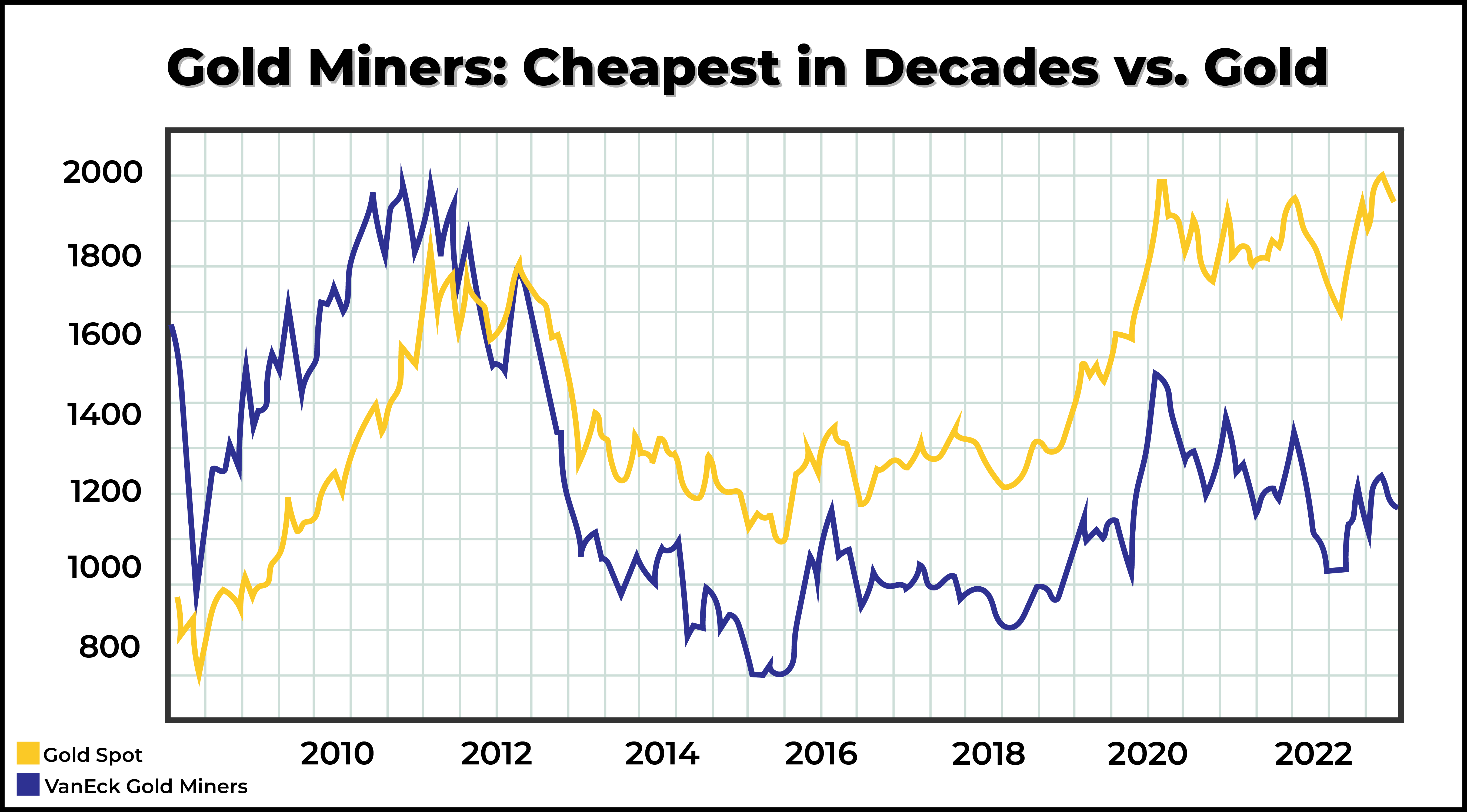 World’s Greatest Gold Investor Just Made His BIGGEST Bet Ever