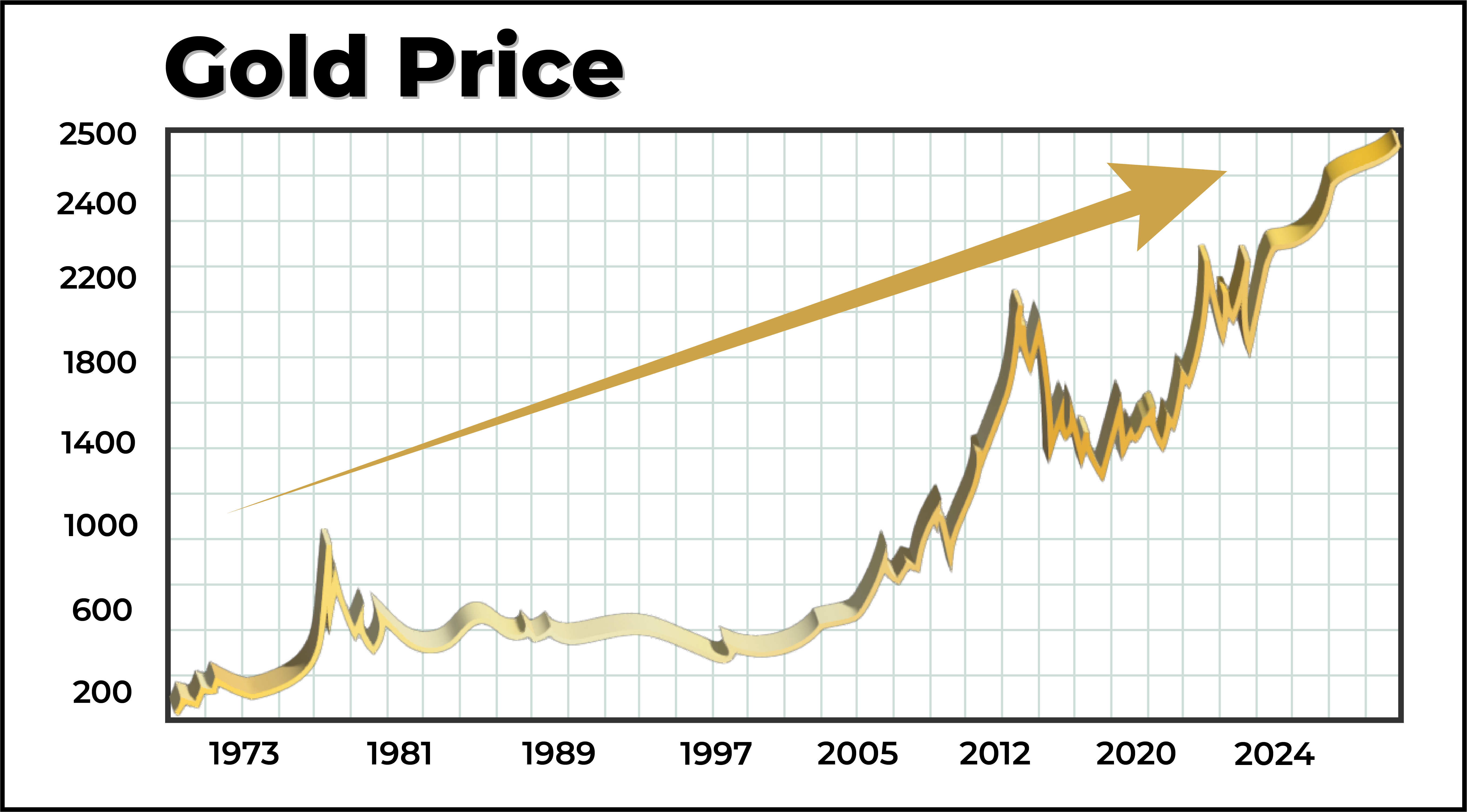 World’s Greatest Gold Investor Just Made His BIGGEST Bet Ever