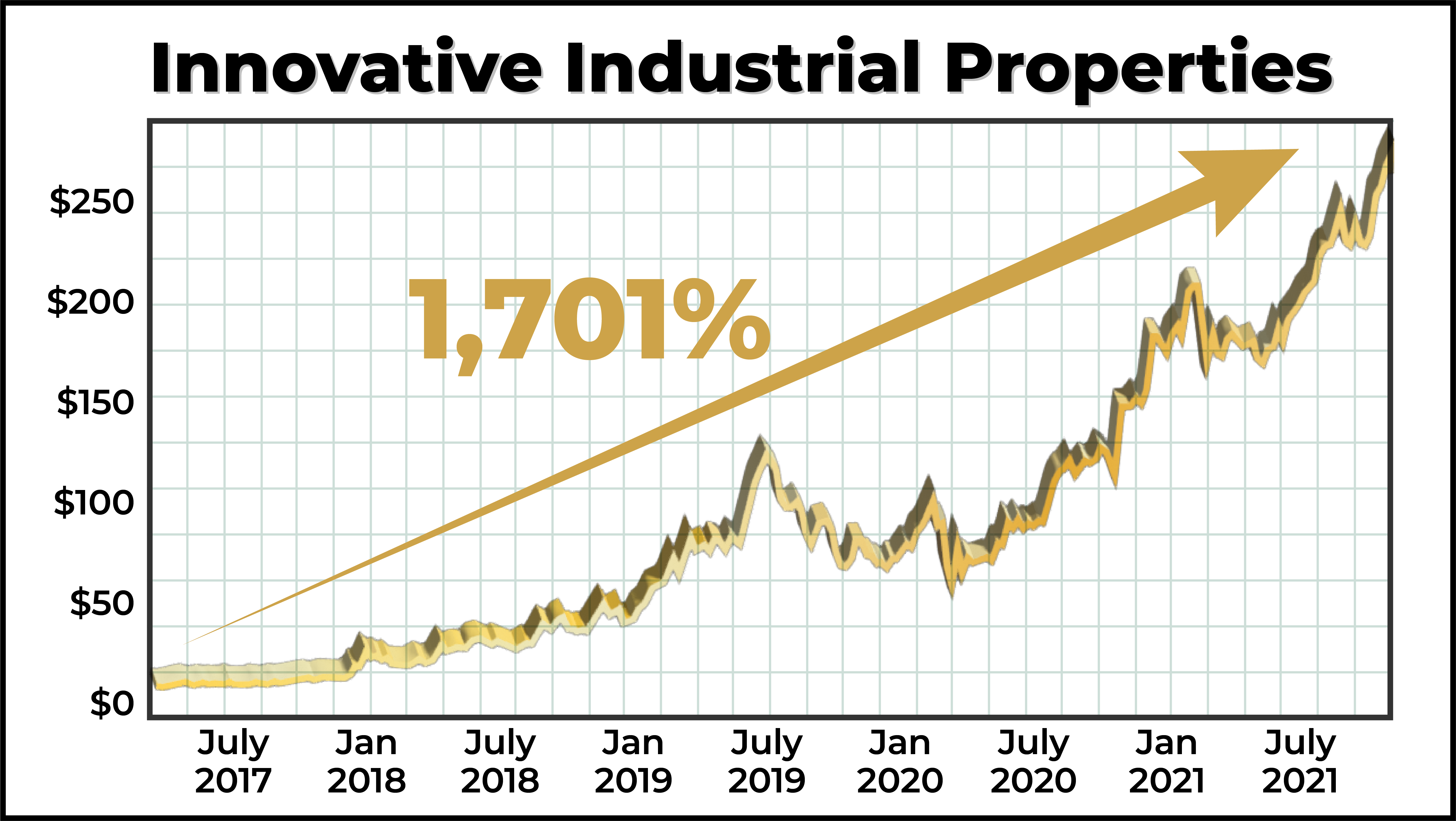 World’s Greatest Gold Investor Just Made His BIGGEST Bet Ever