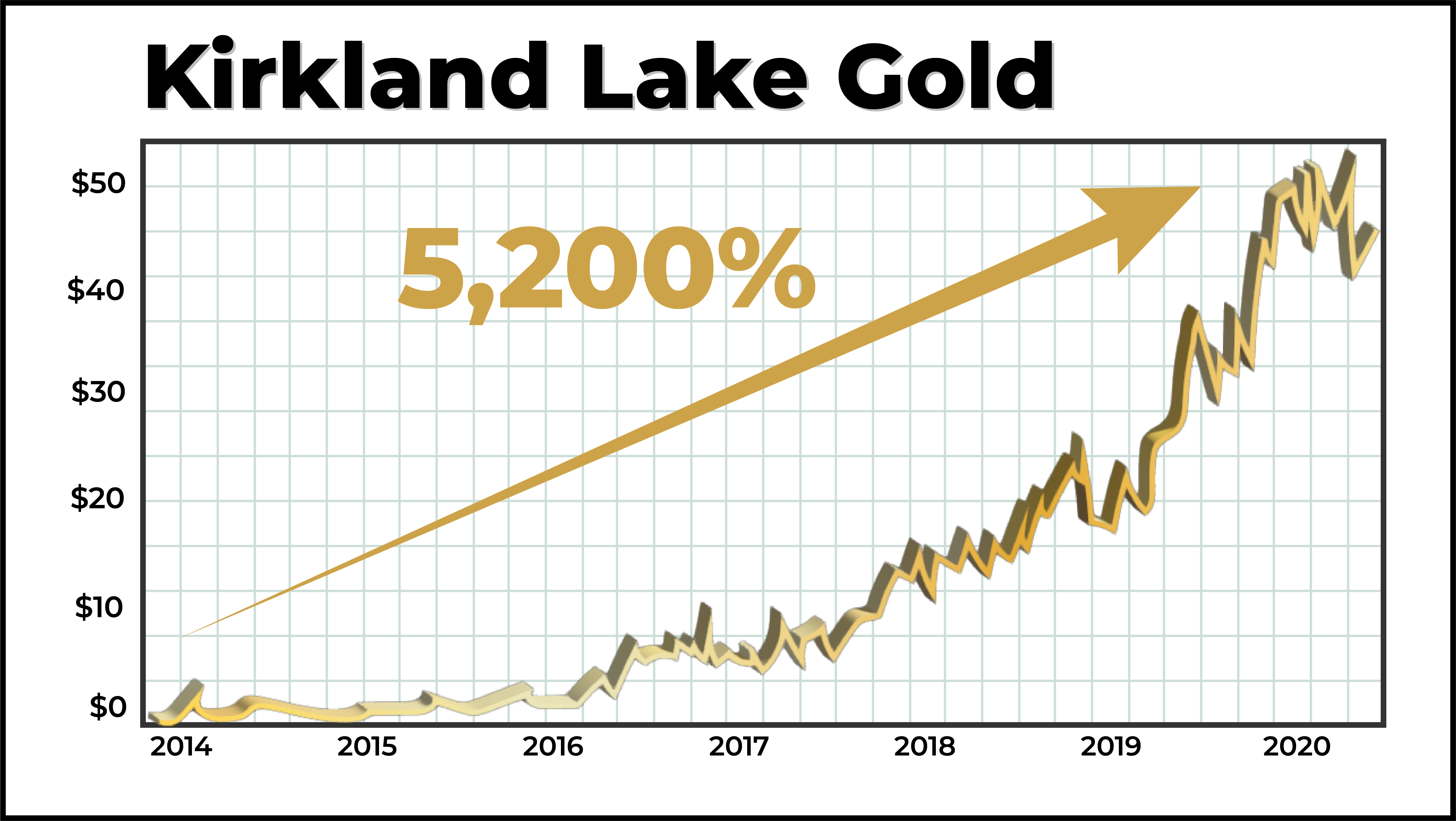World’s Greatest Gold Investor Just Made His BIGGEST Bet Ever