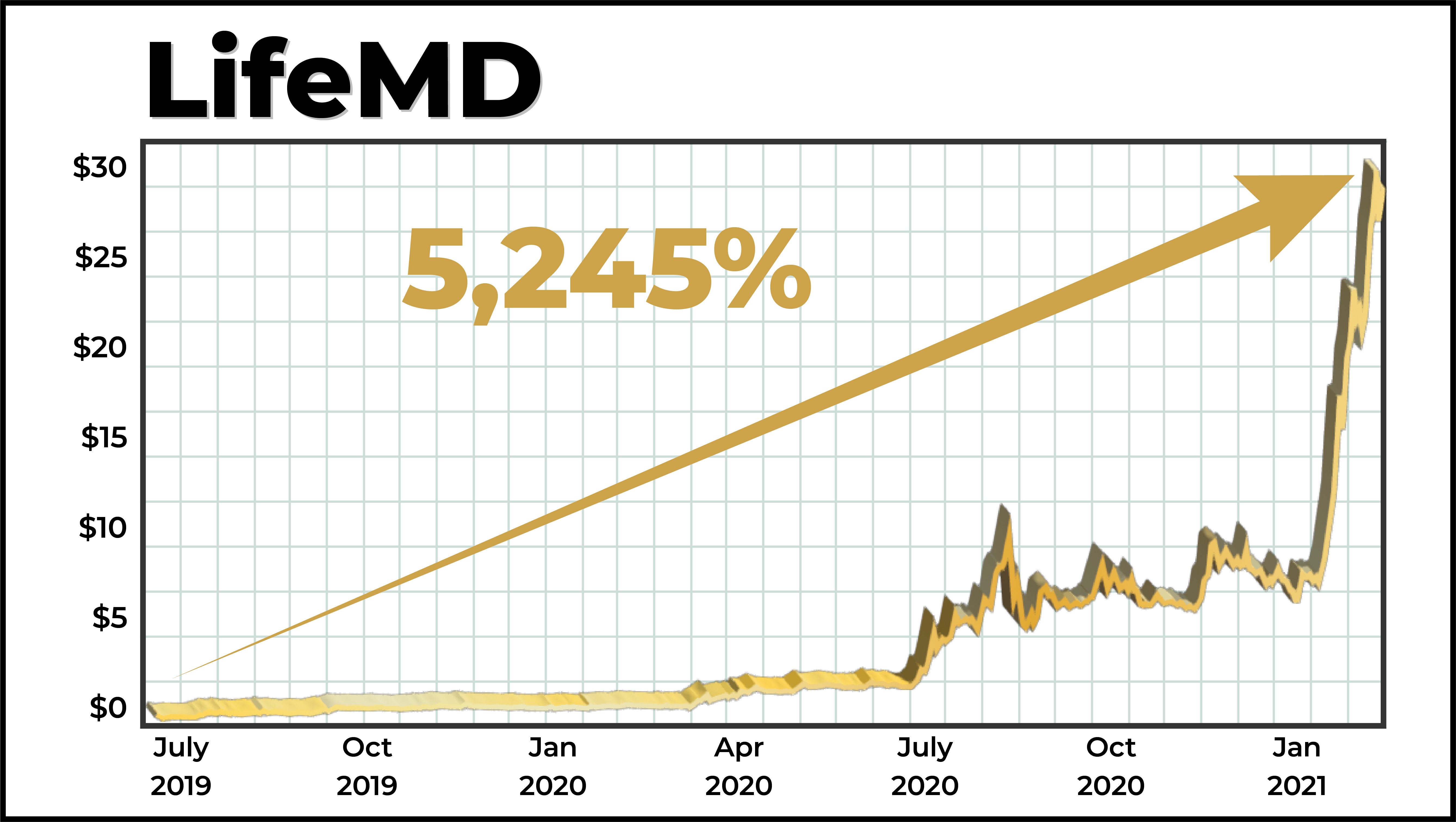 World’s Greatest Gold Investor Just Made His BIGGEST Bet Ever