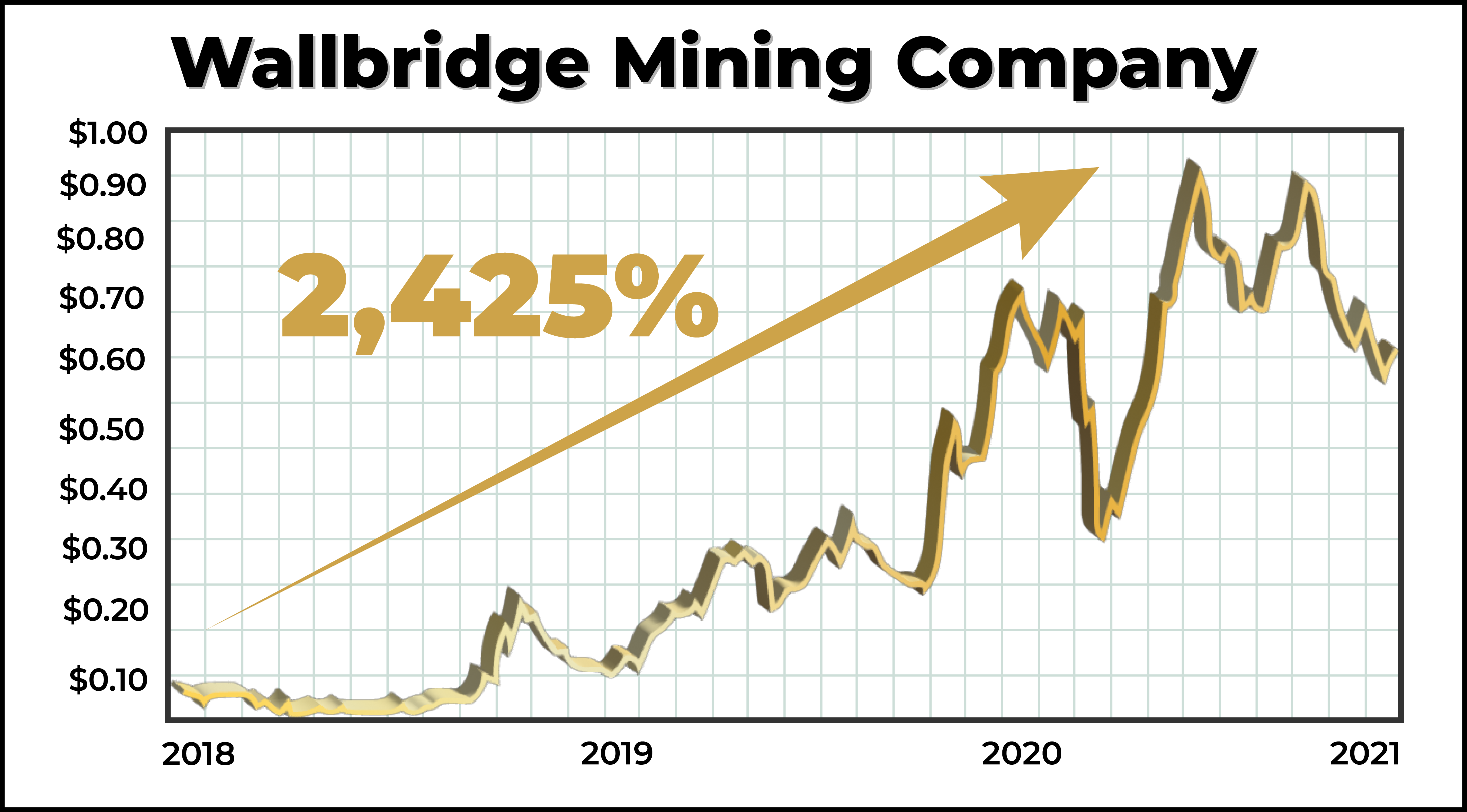 World’s Greatest Gold Investor Just Made His BIGGEST Bet Ever