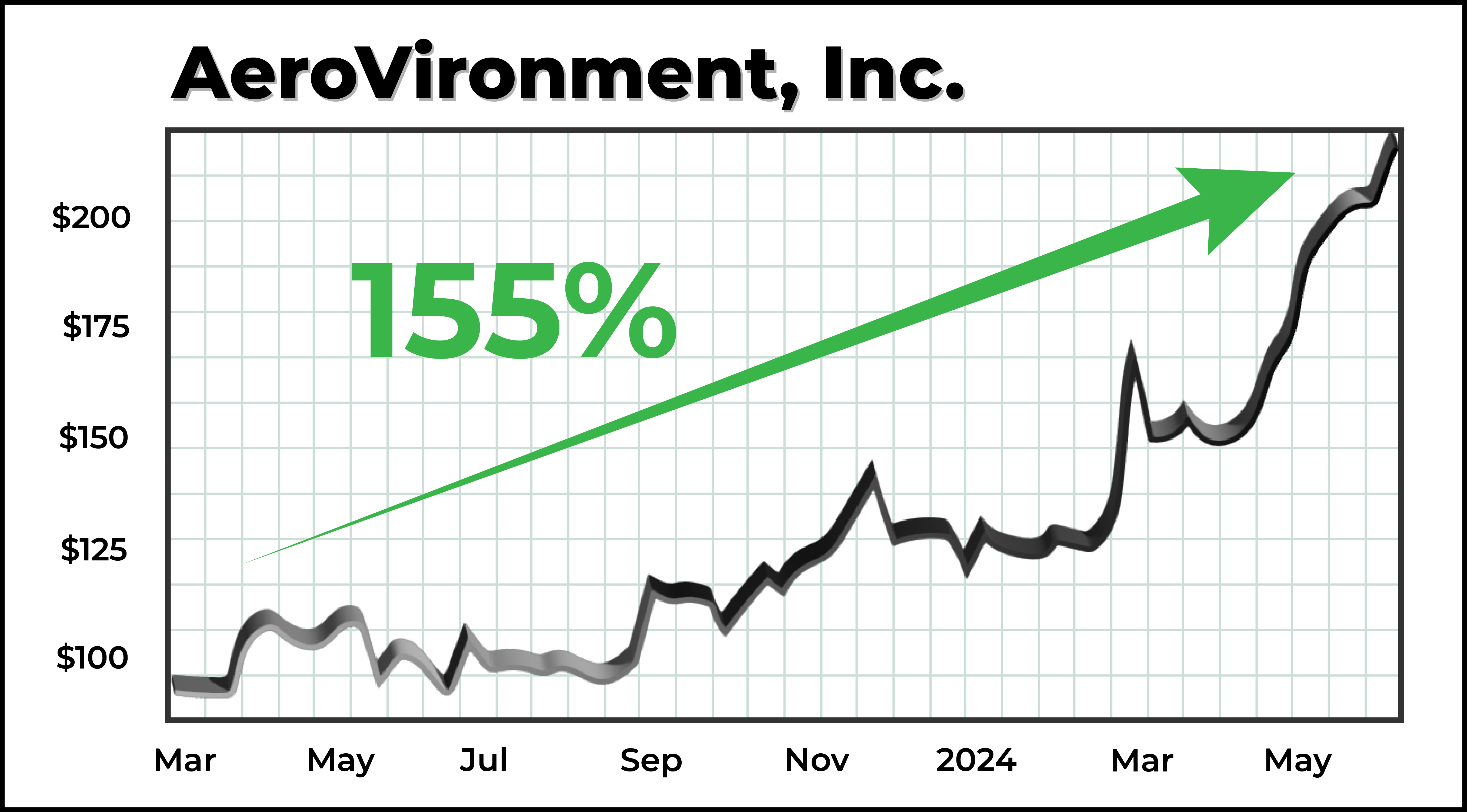 Uber Air, The AI-Powered Money Machine