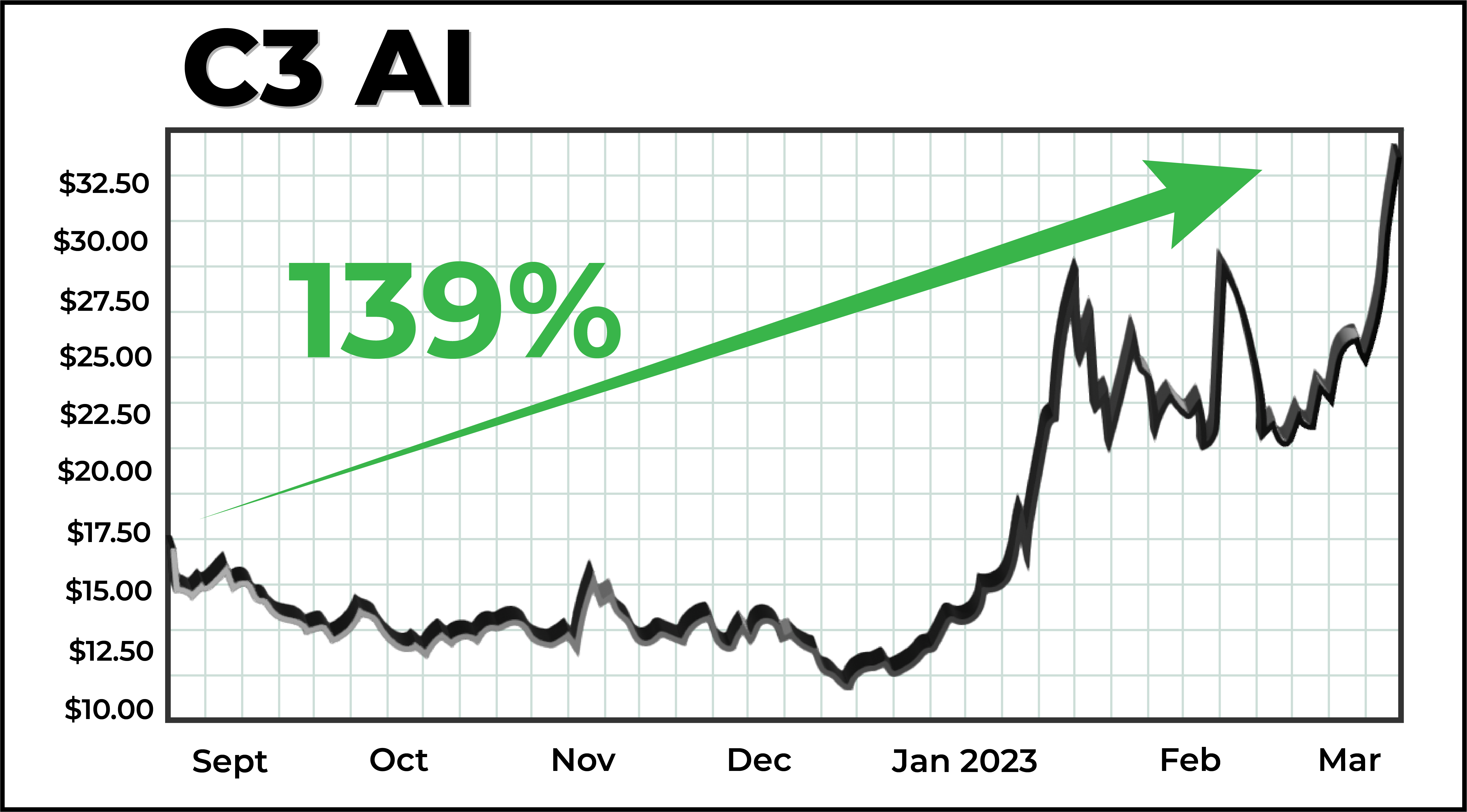 Uber Air, The AI-Powered Money Machine