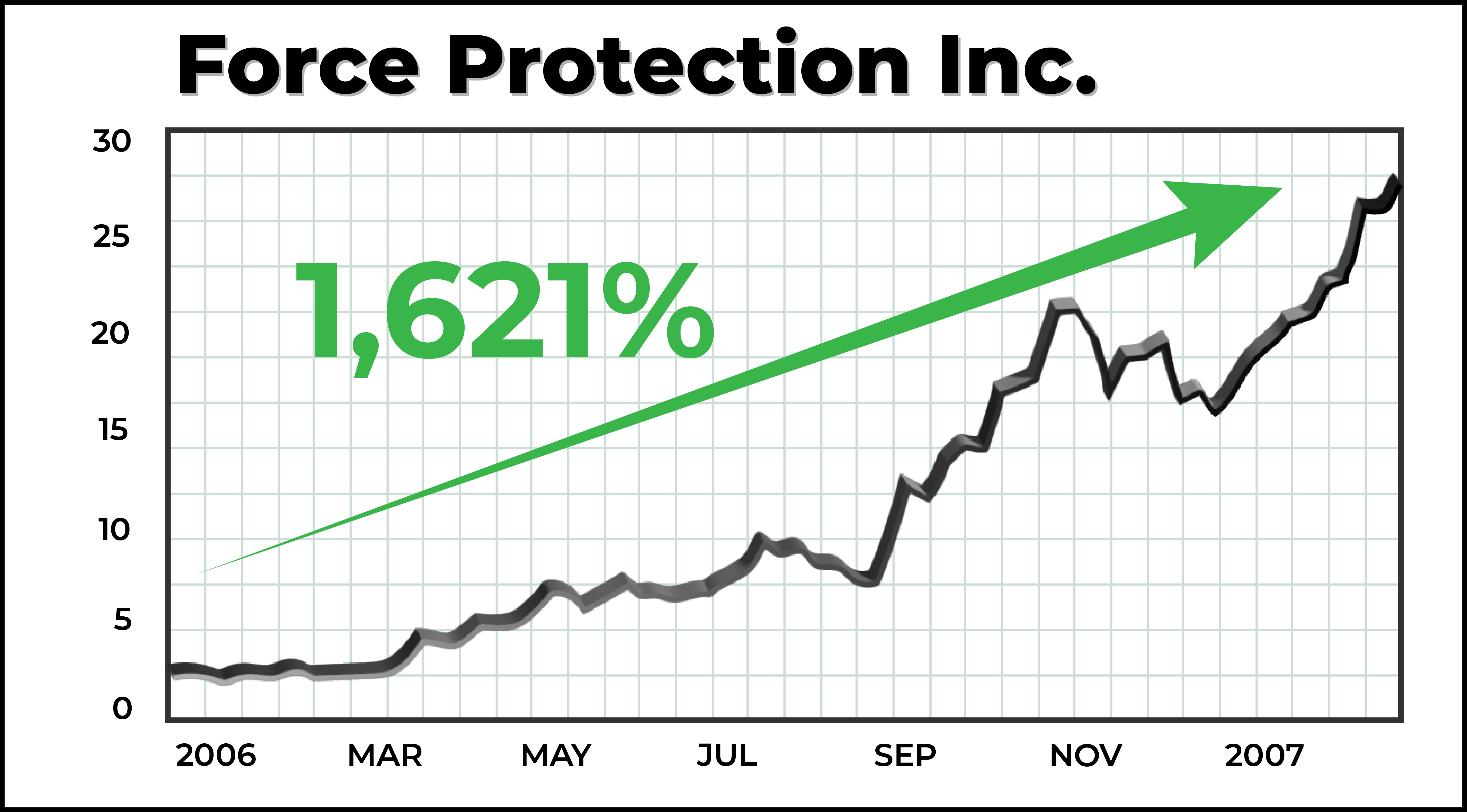 Uber Air, The AI-Powered Money Machine