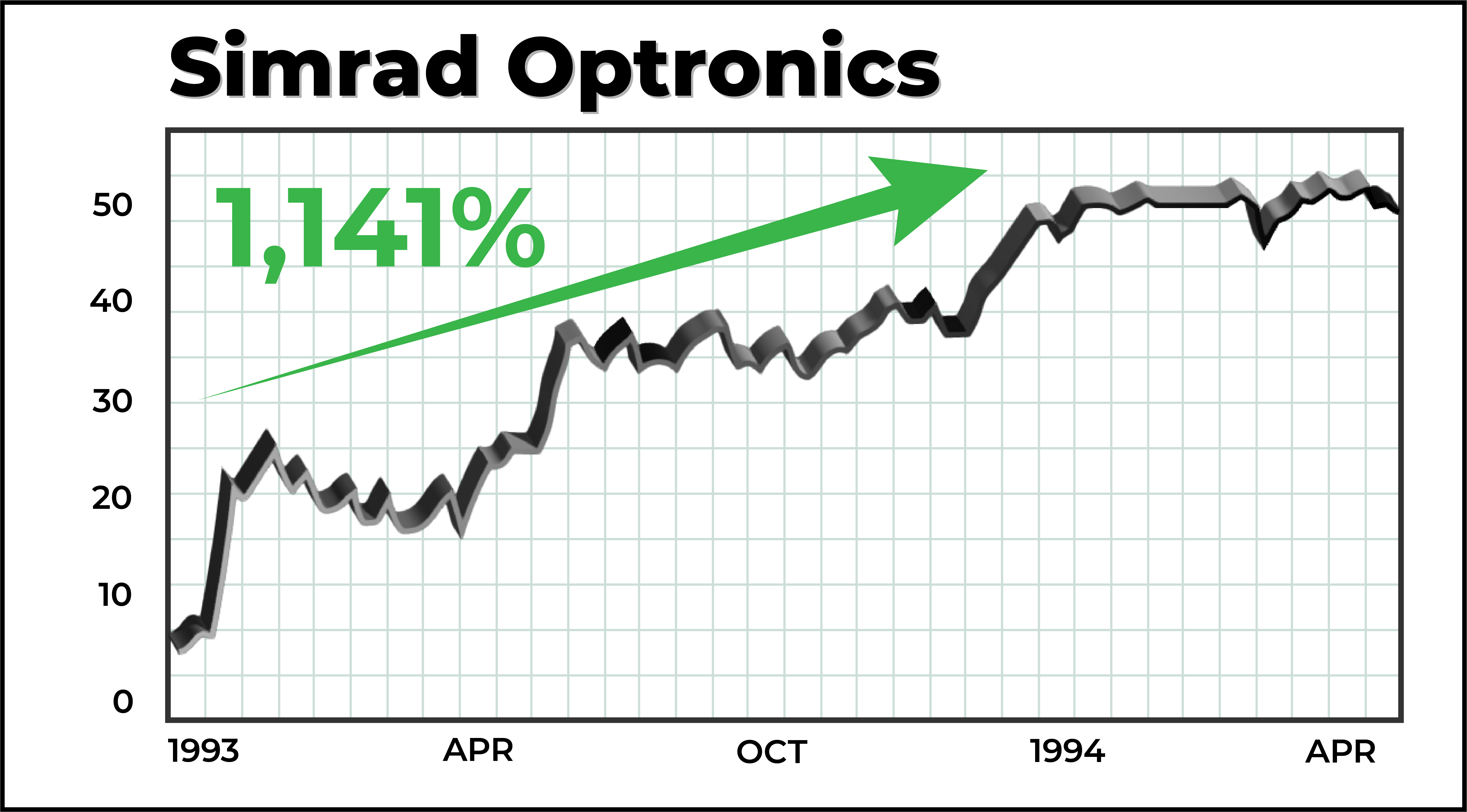 Uber Air, The AI-Powered Money Machine