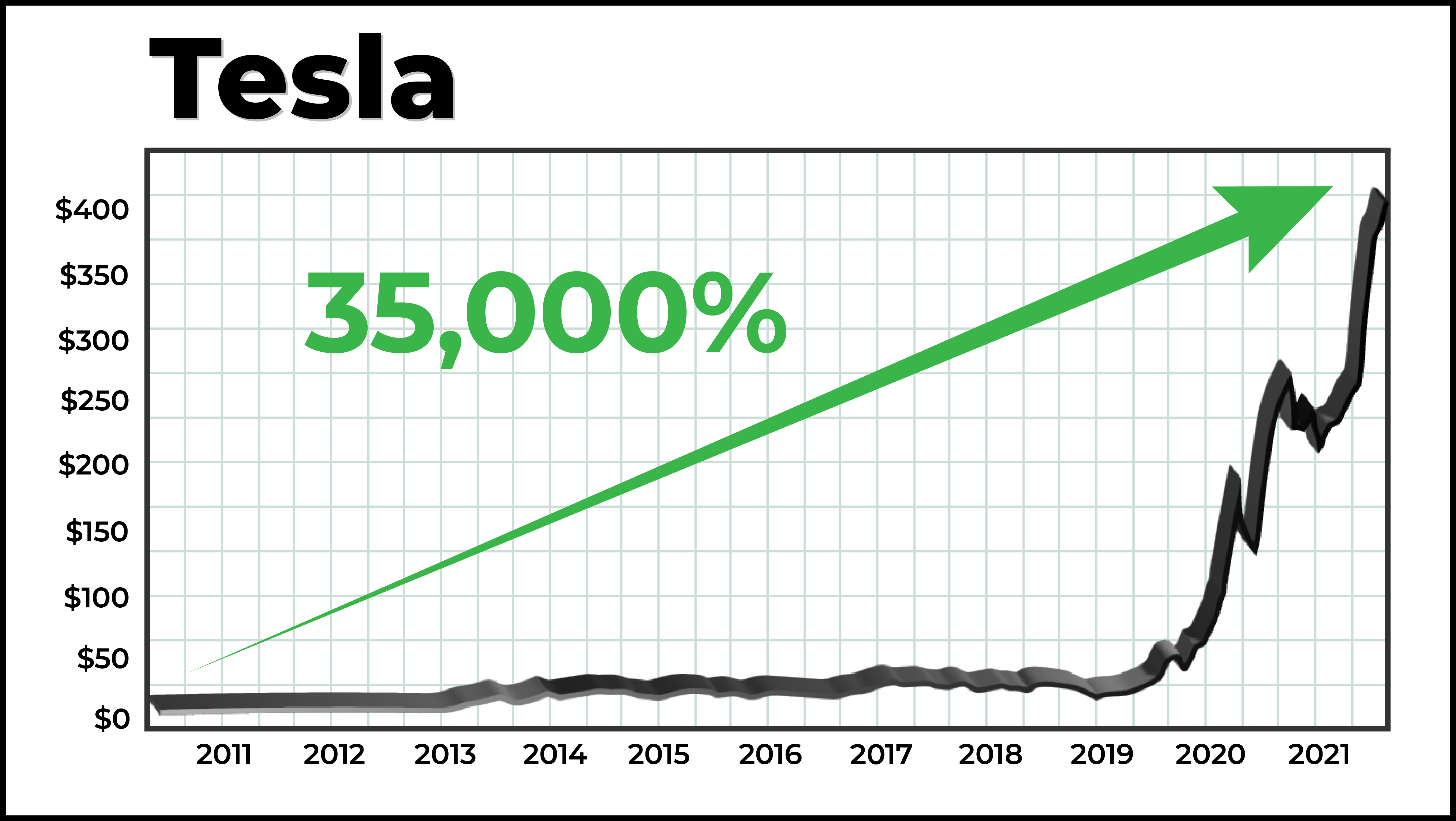 Uber Air, The AI-Powered Money Machine