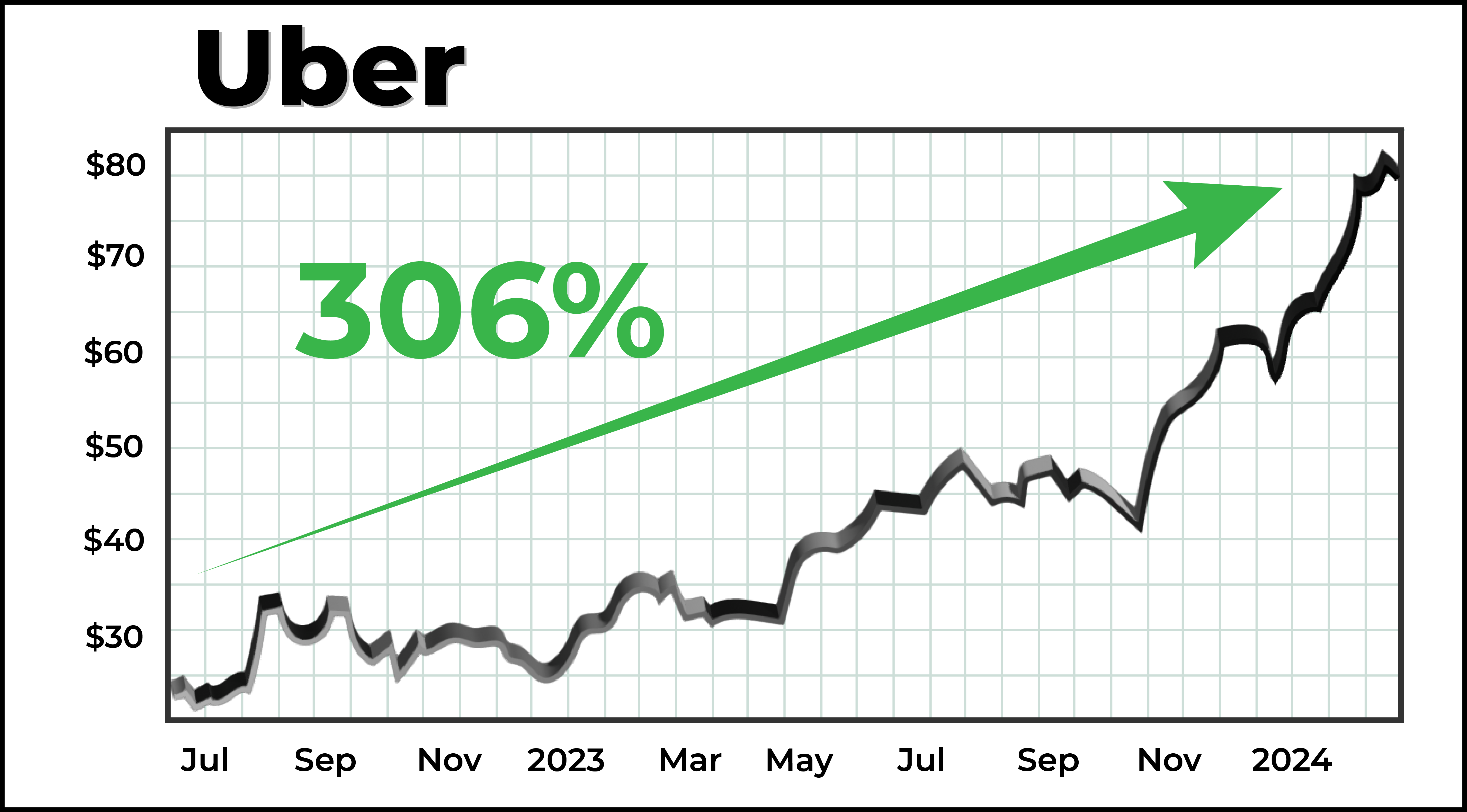 Uber Air, The AI-Powered Money Machine