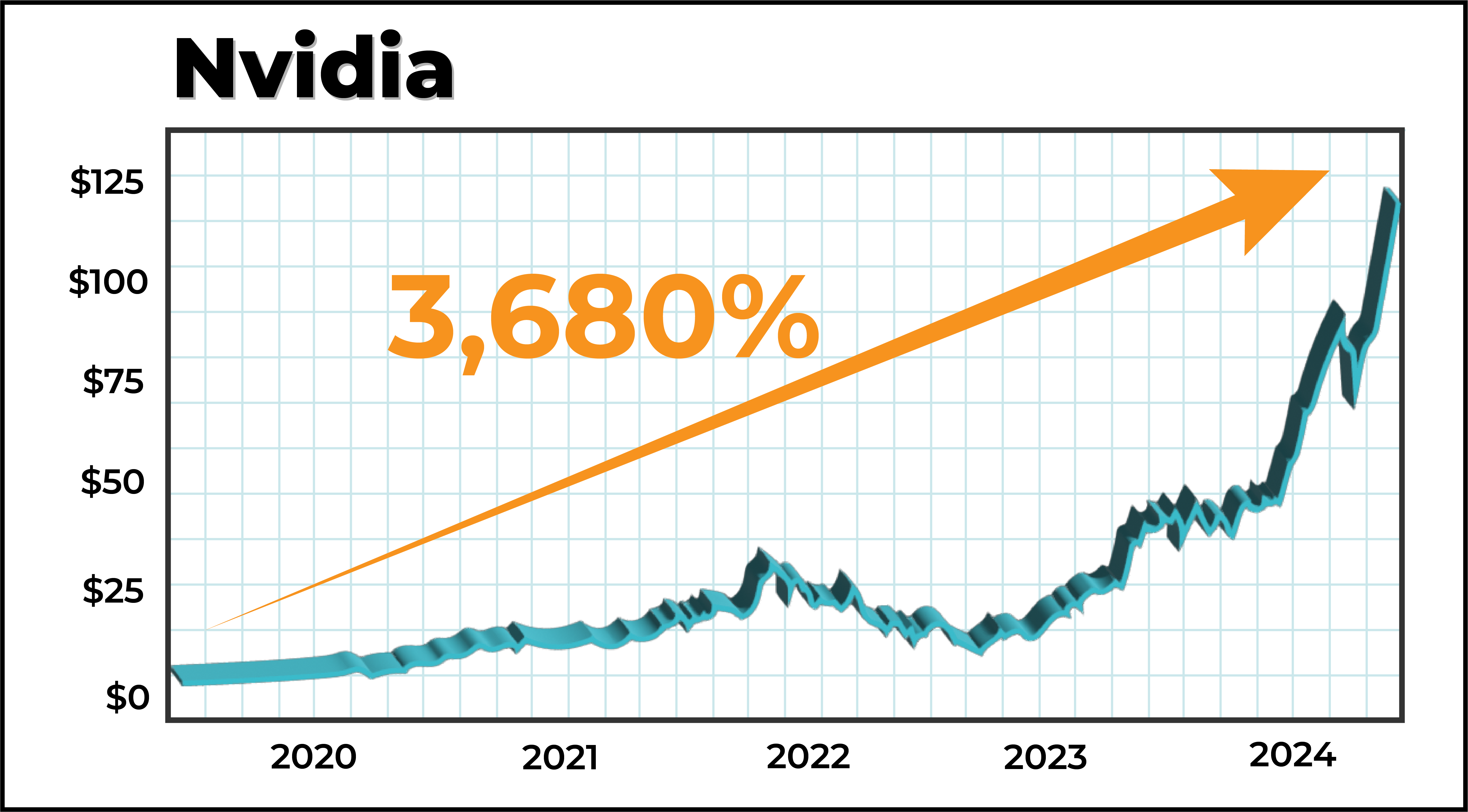 The “Big Oil Heist”